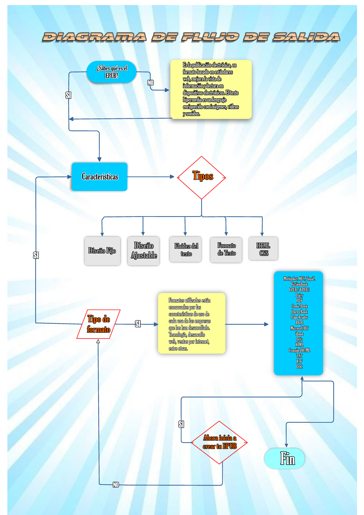 Diagrama De Flujo Medios De Salida Ga2 291301081 Aa2 Ev01 Sisisi