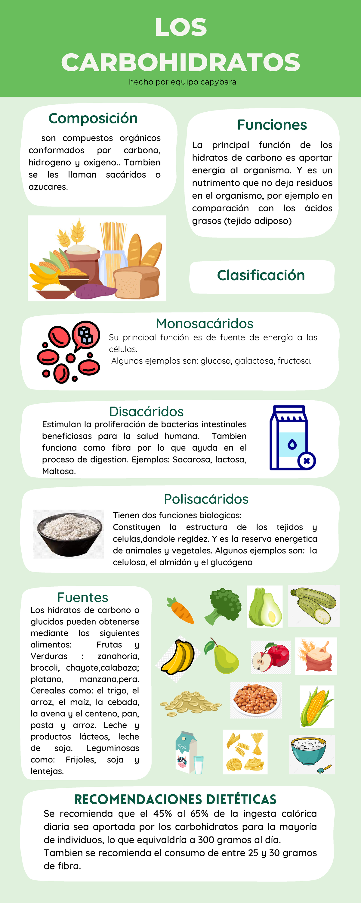 Infografia Carbohidratos Fuentes Polisacáridos Son Compuestos