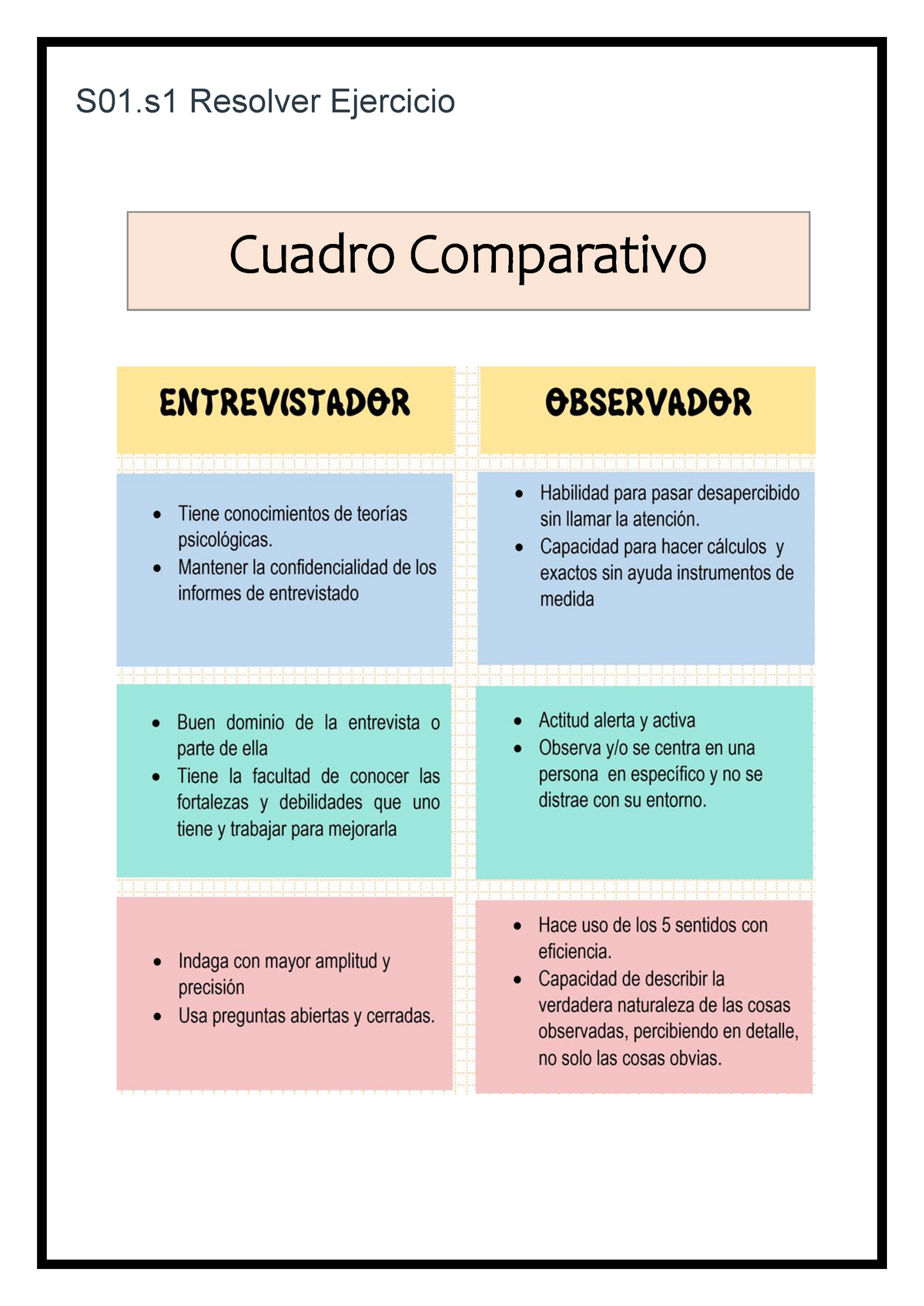 Ficha De Observacion Cuadro Comparativo De Entrevistas Sexiz Pix