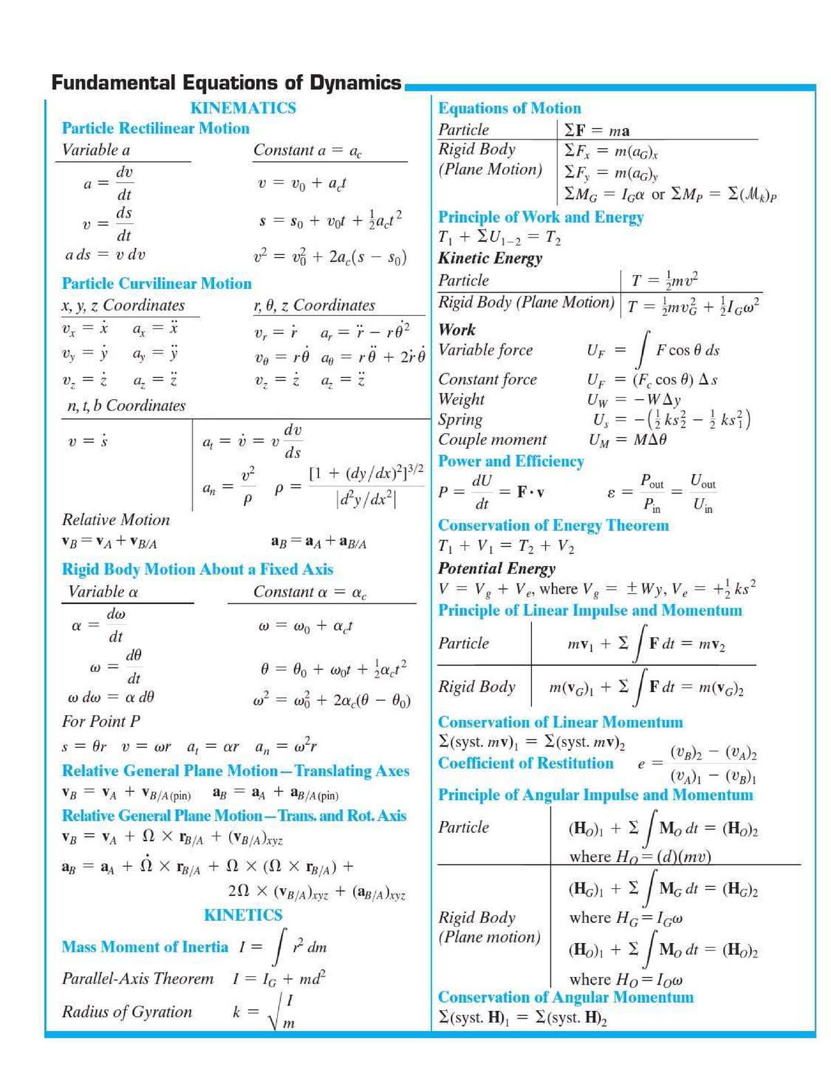 Dynamics Cheat Sheet M E 234 Studocu