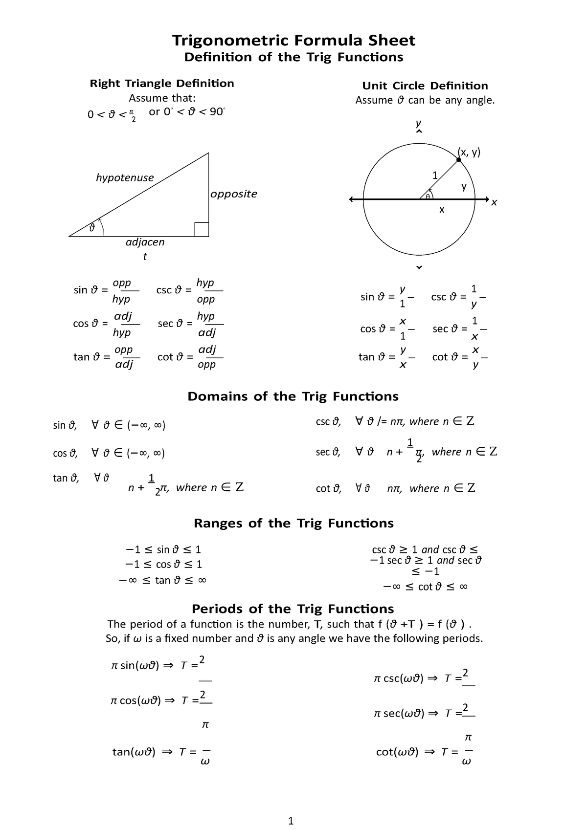 Math Resources Trigonometric Formulas 1 X Y 1 Y θ X Trigonometric