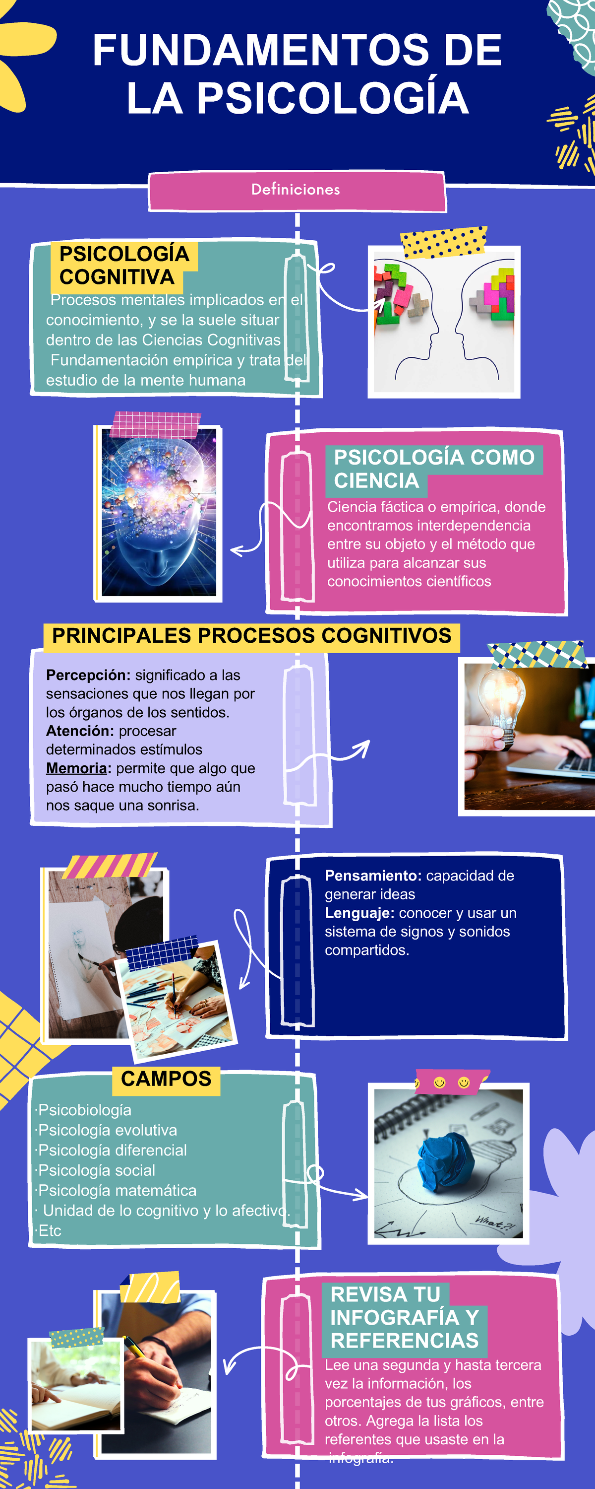 Fundamentos De La Psicología Definiciones Fundamentos De La