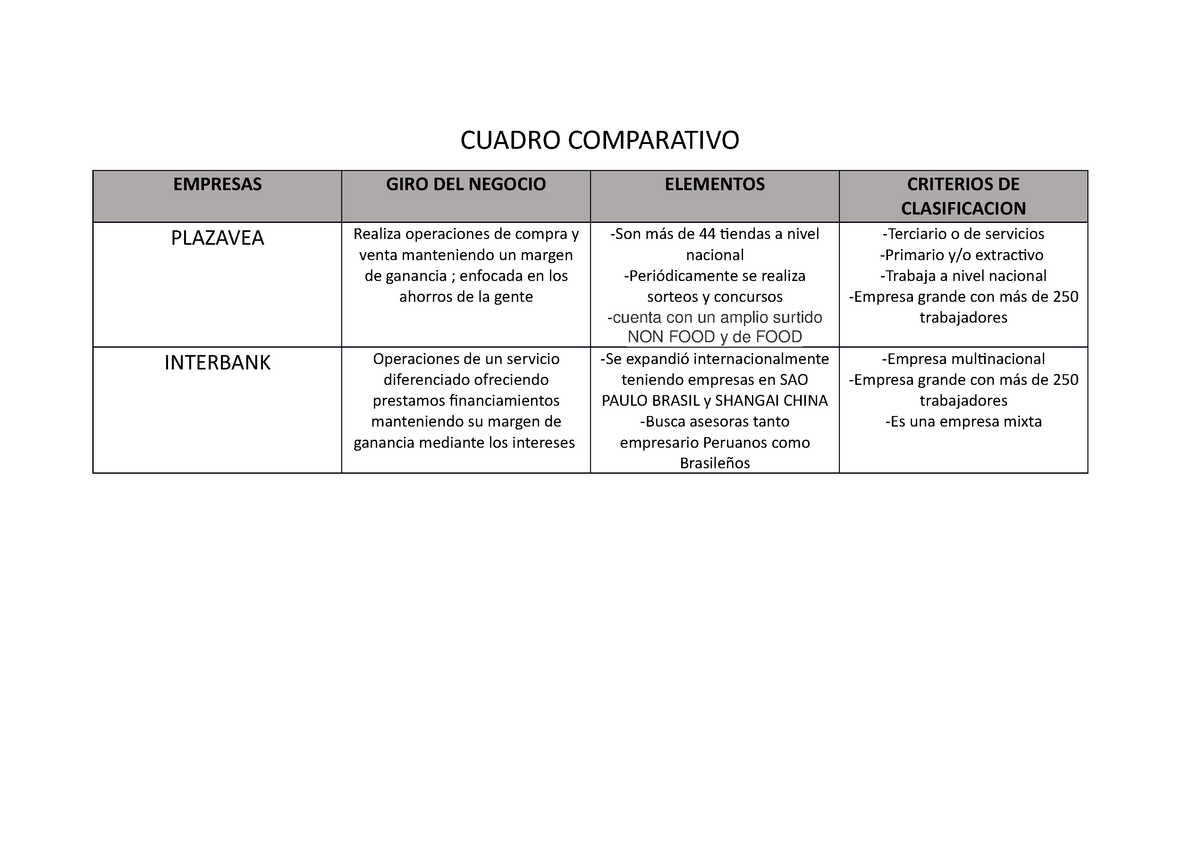 Cuadro Comparativo Cuadro Comparativo Empresas Giro Del Negocio