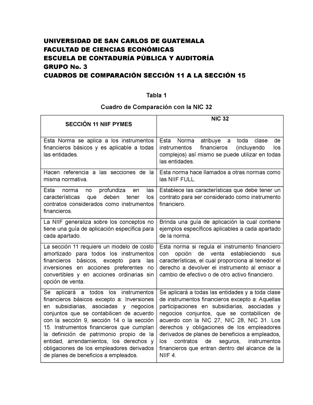 Cuadros De Comparación De Las Niif Para Pymes De Las Secciones No 11 Y