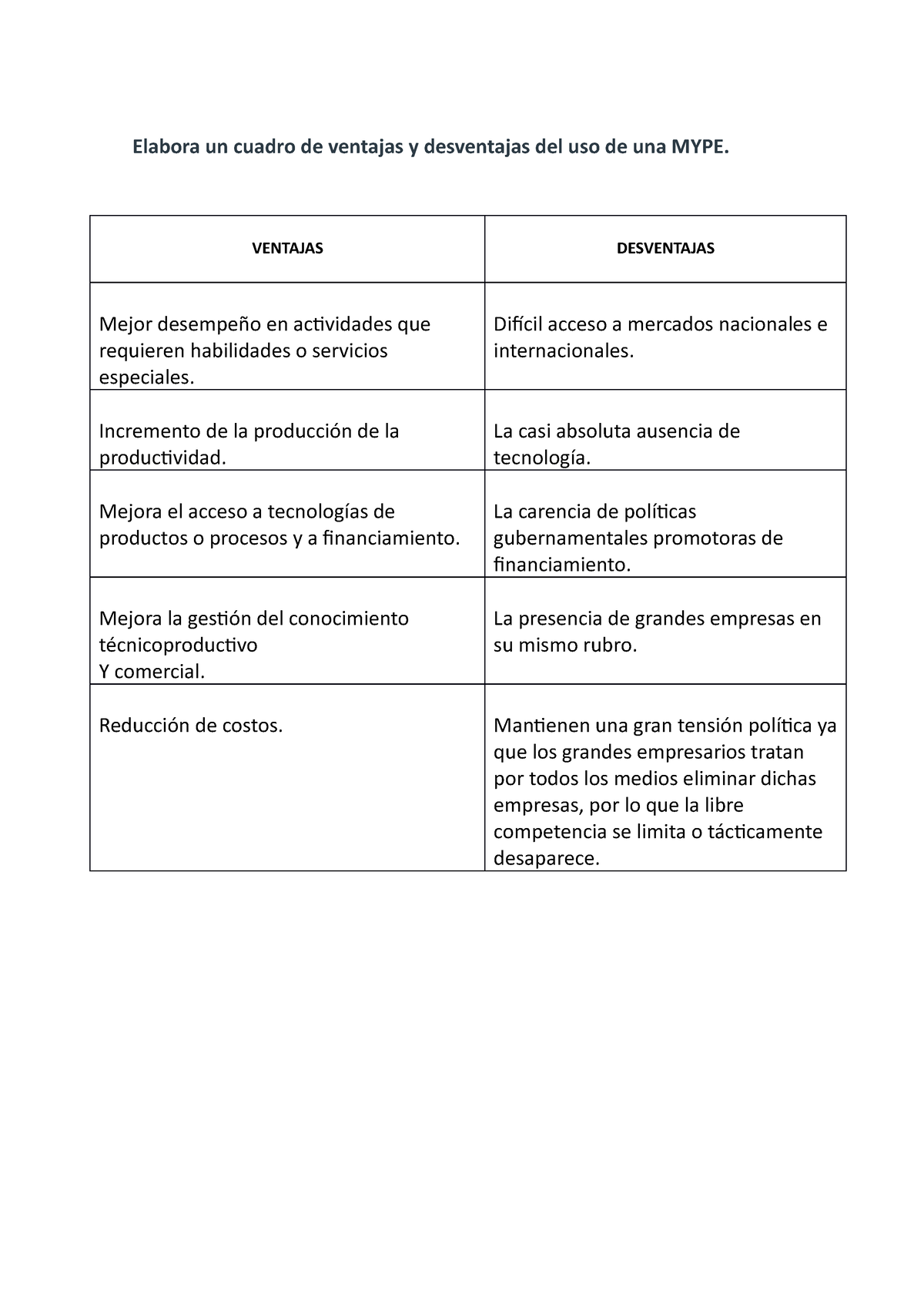 Ventajas Y Desventajas Del Uso De Una Mype Ventajas Desventajas Mejor