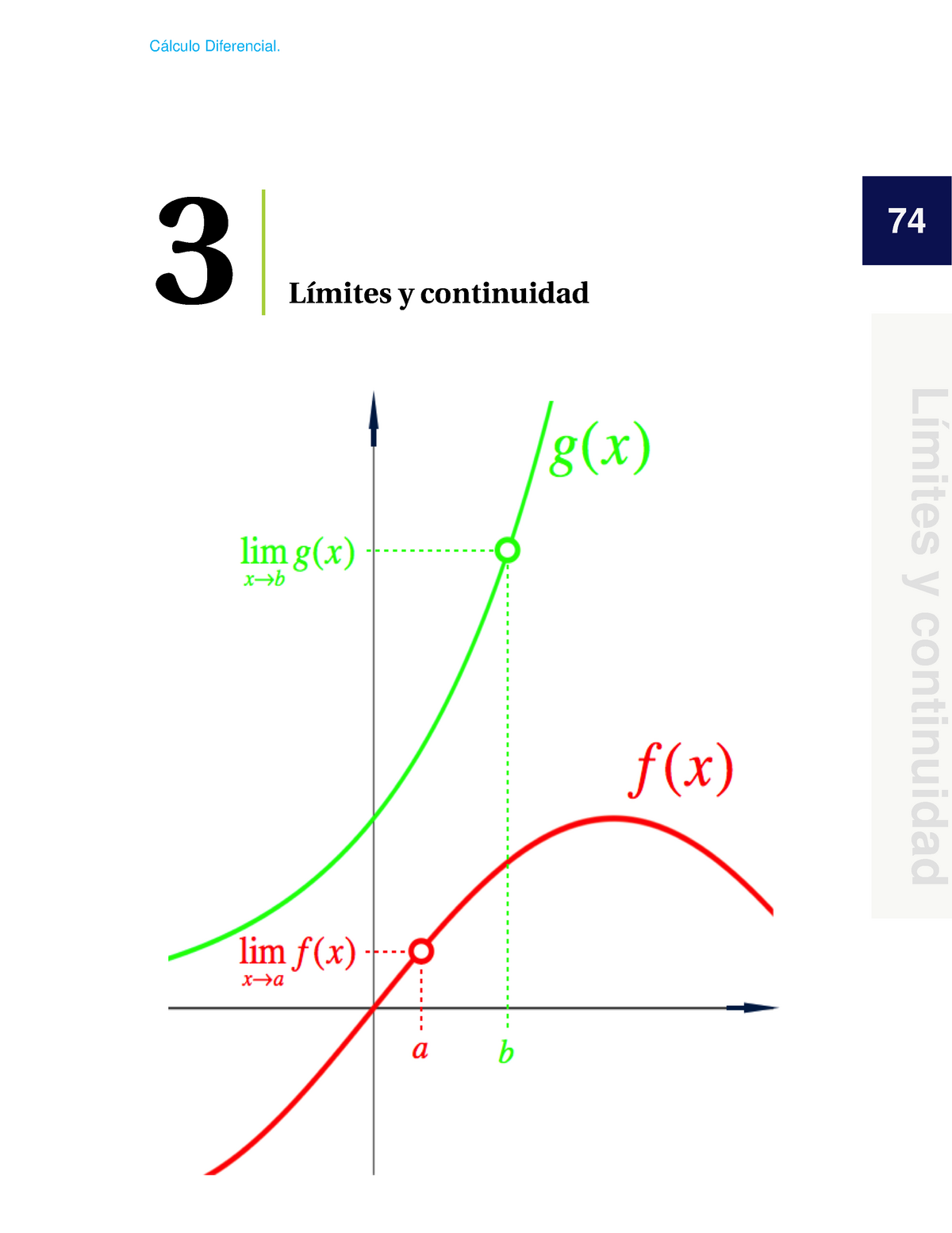 Continuidad De Una Funcion Conceptos Basicos Y Ejemplos Ohtheme Otosection