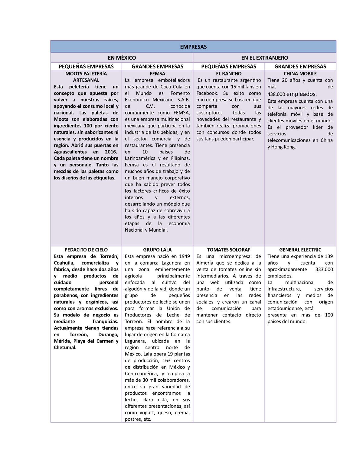 Cuadro Comparativo Tipos De Empresas Empresas Activid