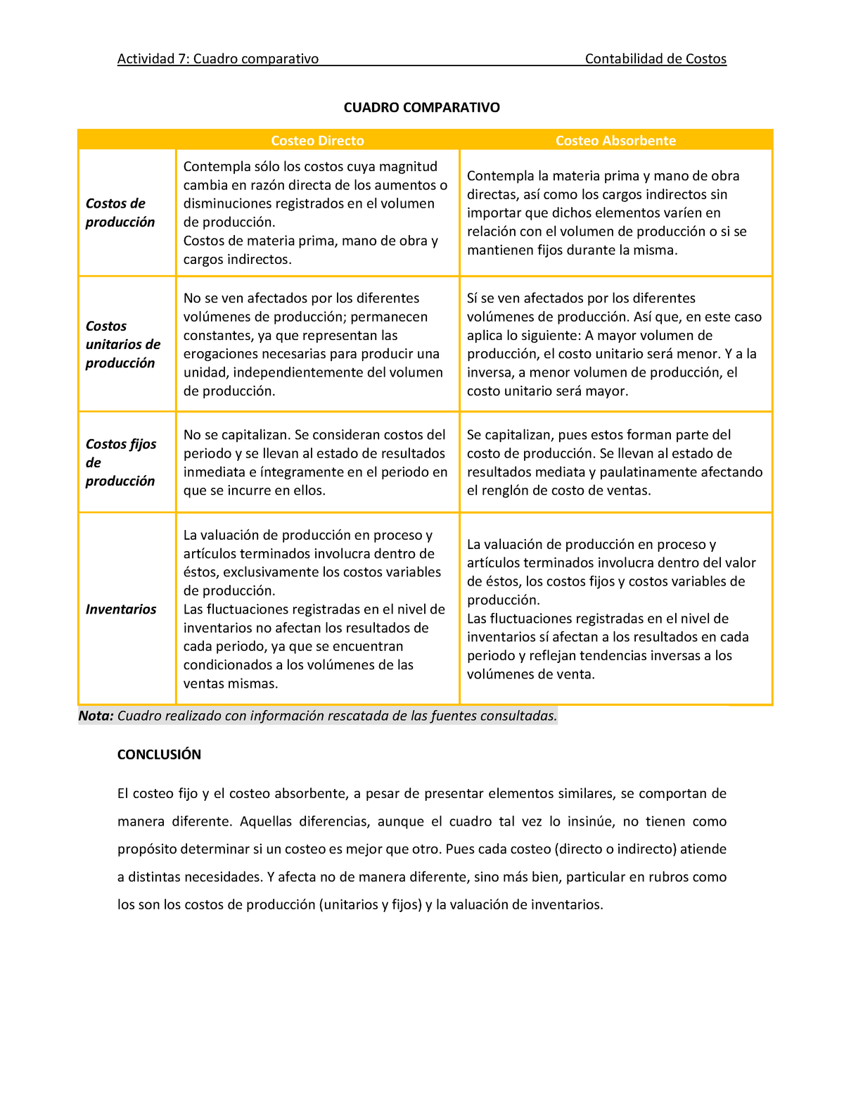 Cuadro Comparativo Sobre Contabilidad De Costos Uvm Studocu