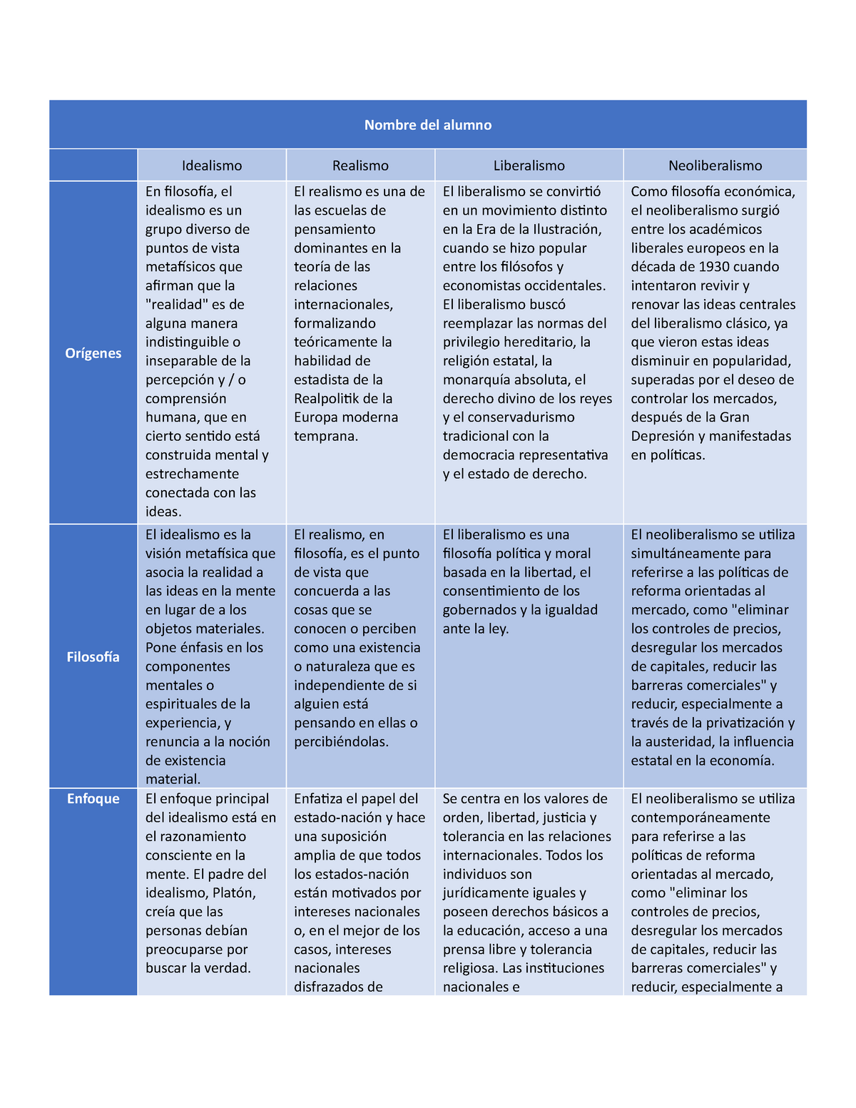 Cuadro Comparativo Teorias Ri Teoría De Las Relaciones