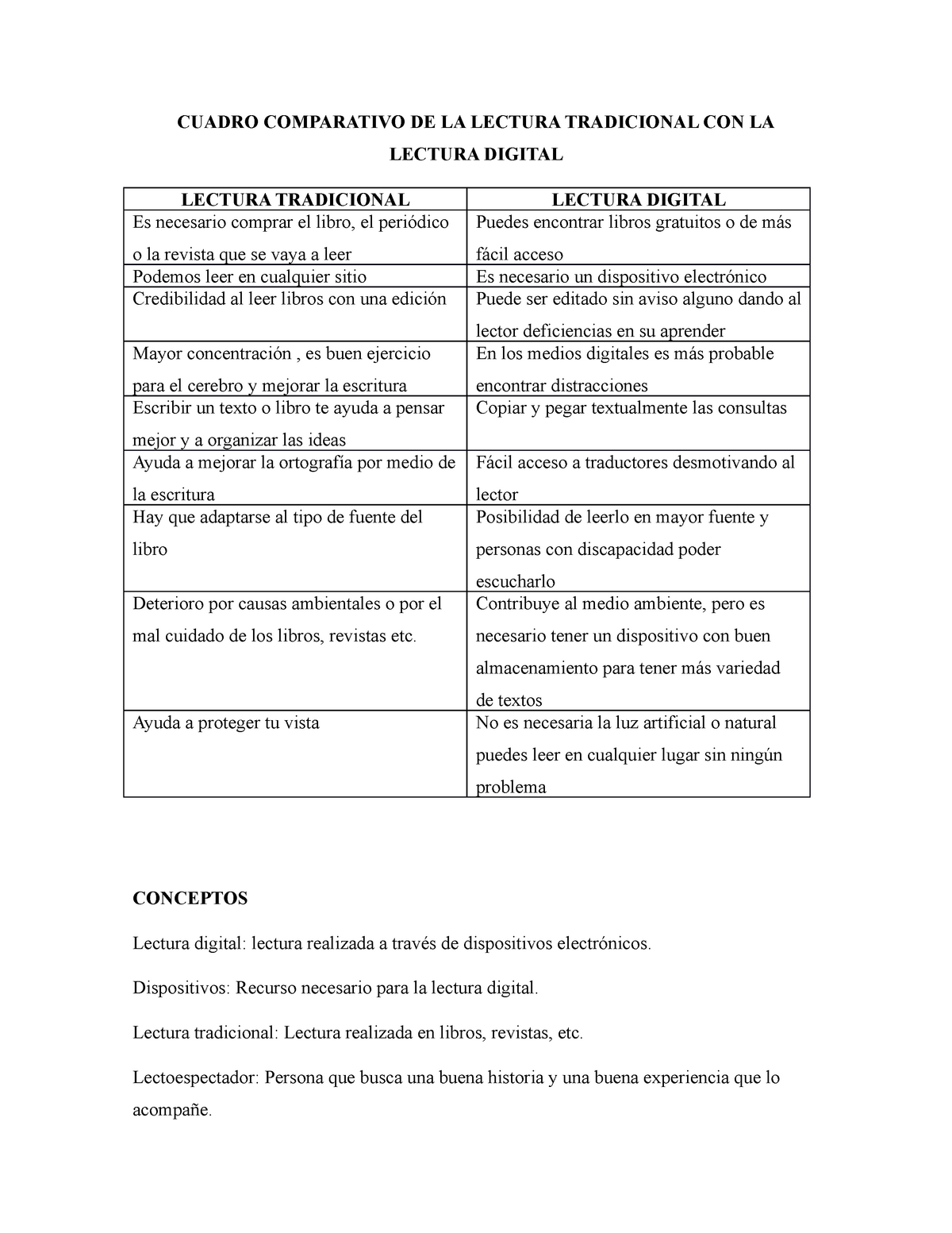 Cuadro Comparativo De La Lectura Tradicional Con La L