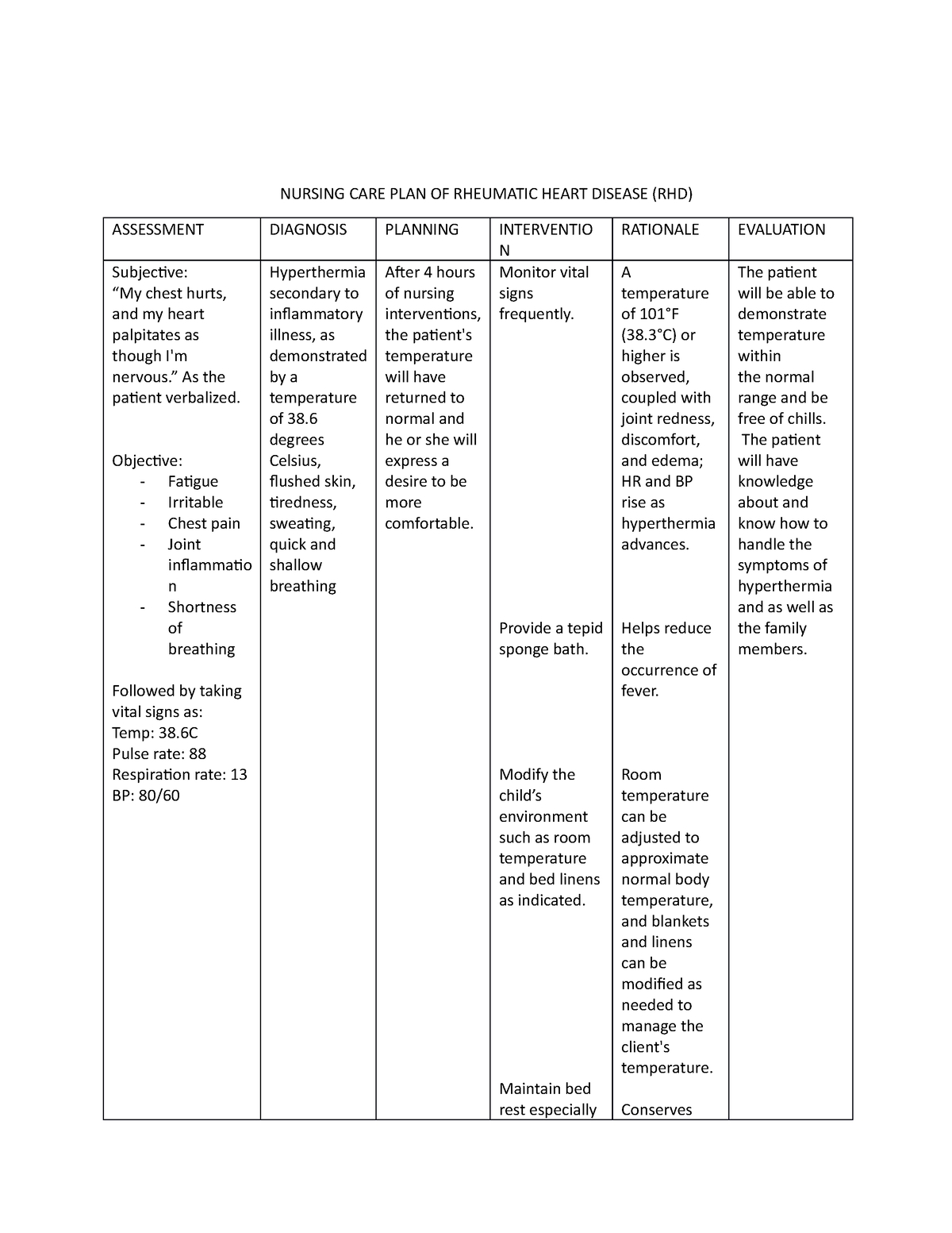 Ncp Nursing Care Plan Nursing Care Plan Of Rheumatic Heart Disease