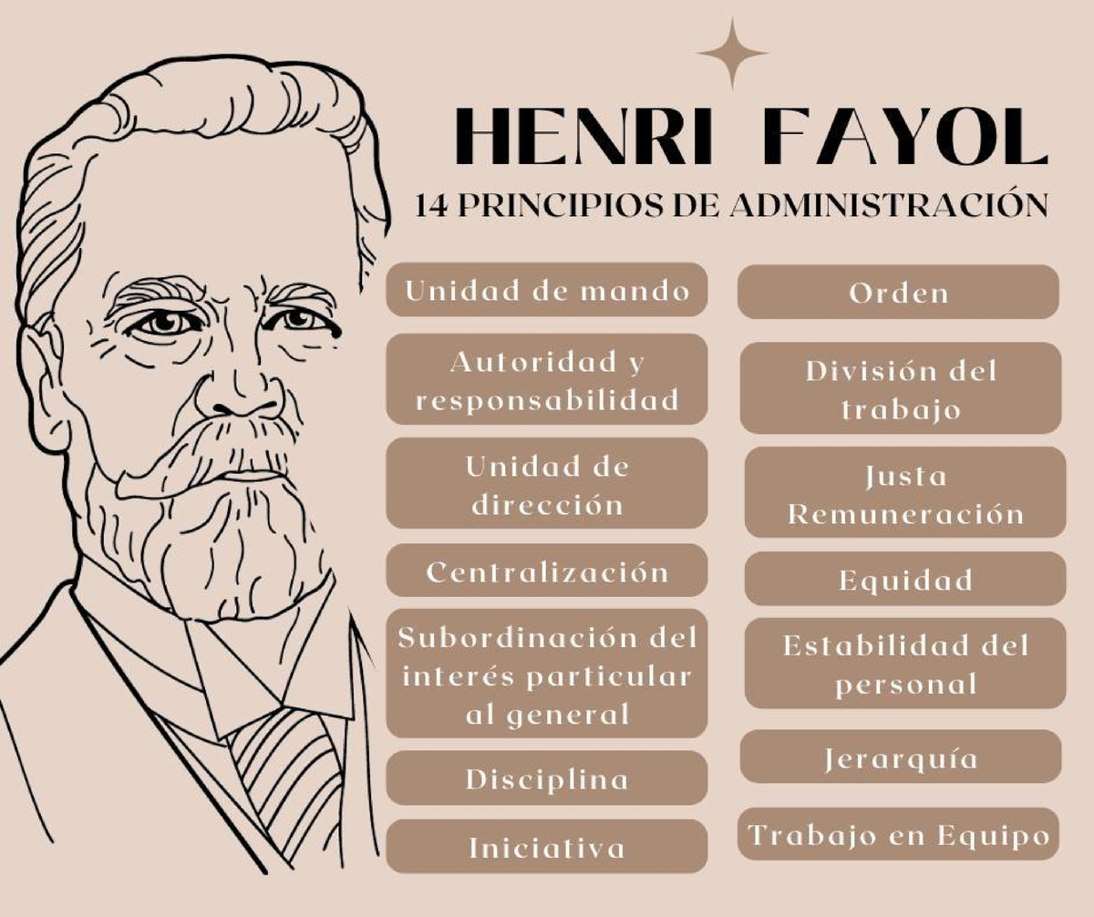 Principios De La Administración Según Henri Fayol TeorÍa ClÁsica