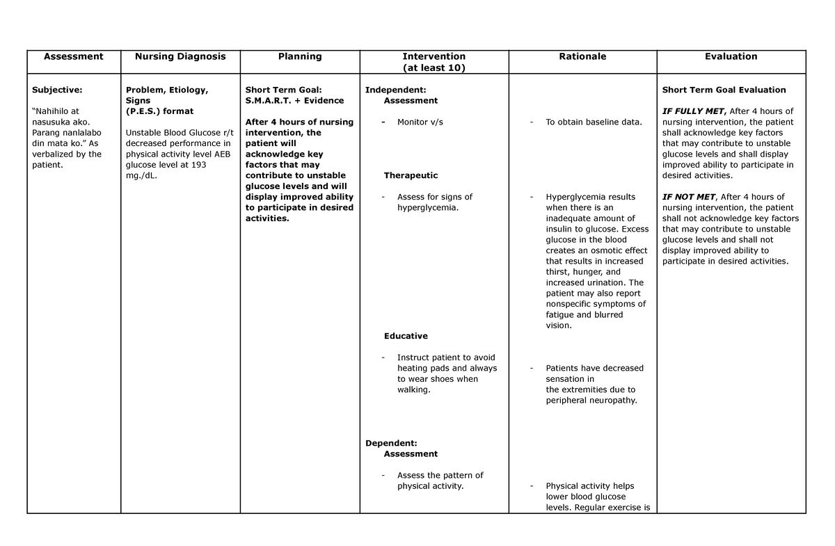 Gestational Diabetes Ncp Assessment Nursing Diagnosis Planning