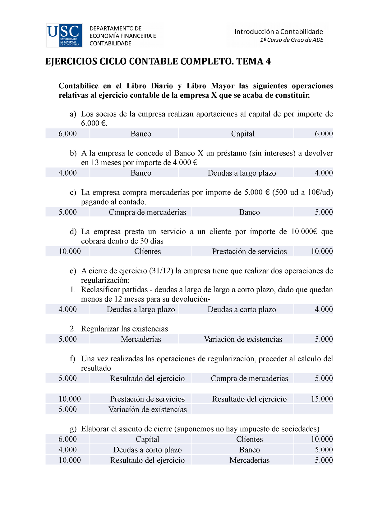 Ejercicios Ciclo Contable Completo Ejercicios Ciclo Contable Completo