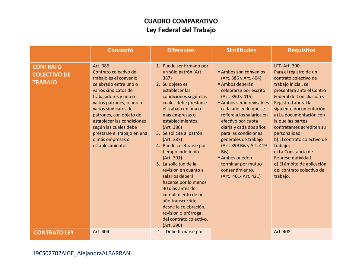 Cuadro Comparativo Contrato Ley Y Contrato Colectivo De Trabajo Ley