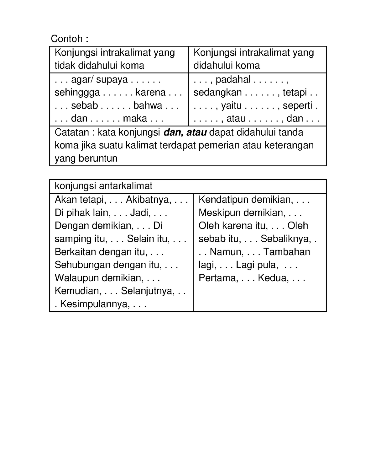 Catatan Bahasa Indonesia 14 Contoh Konjungsi Intrakalimat Yang