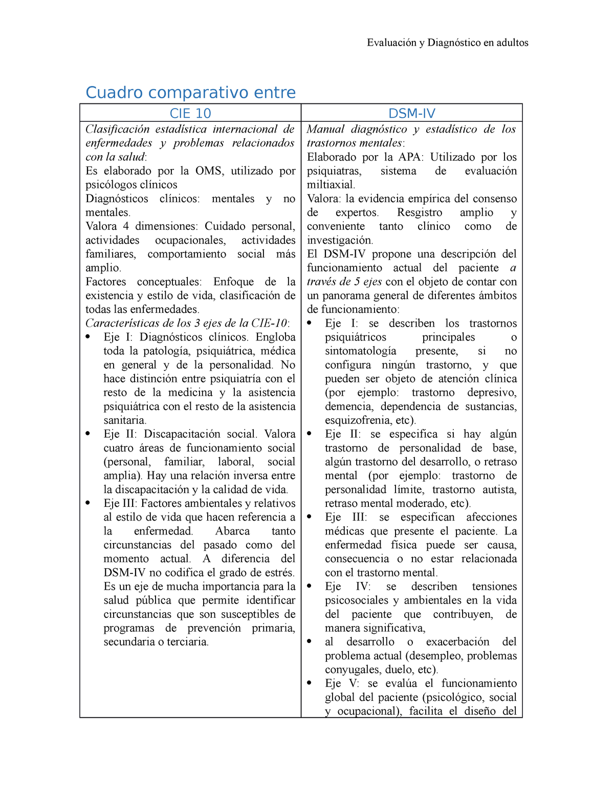 Cuadro Comparativo Cie Y Dsm Iv Cuadro Comparativo Criterios De Hot