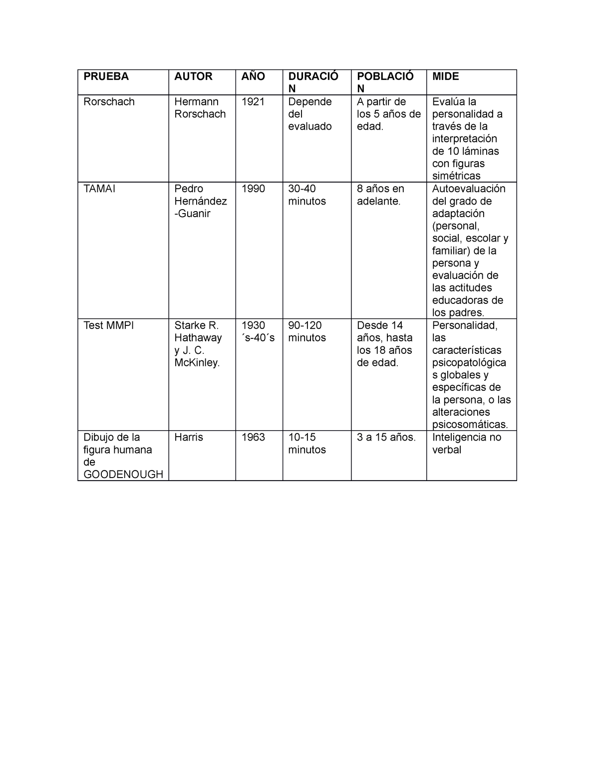 Cuadro Comparativo Pruebas Prueba Definicion Caracter