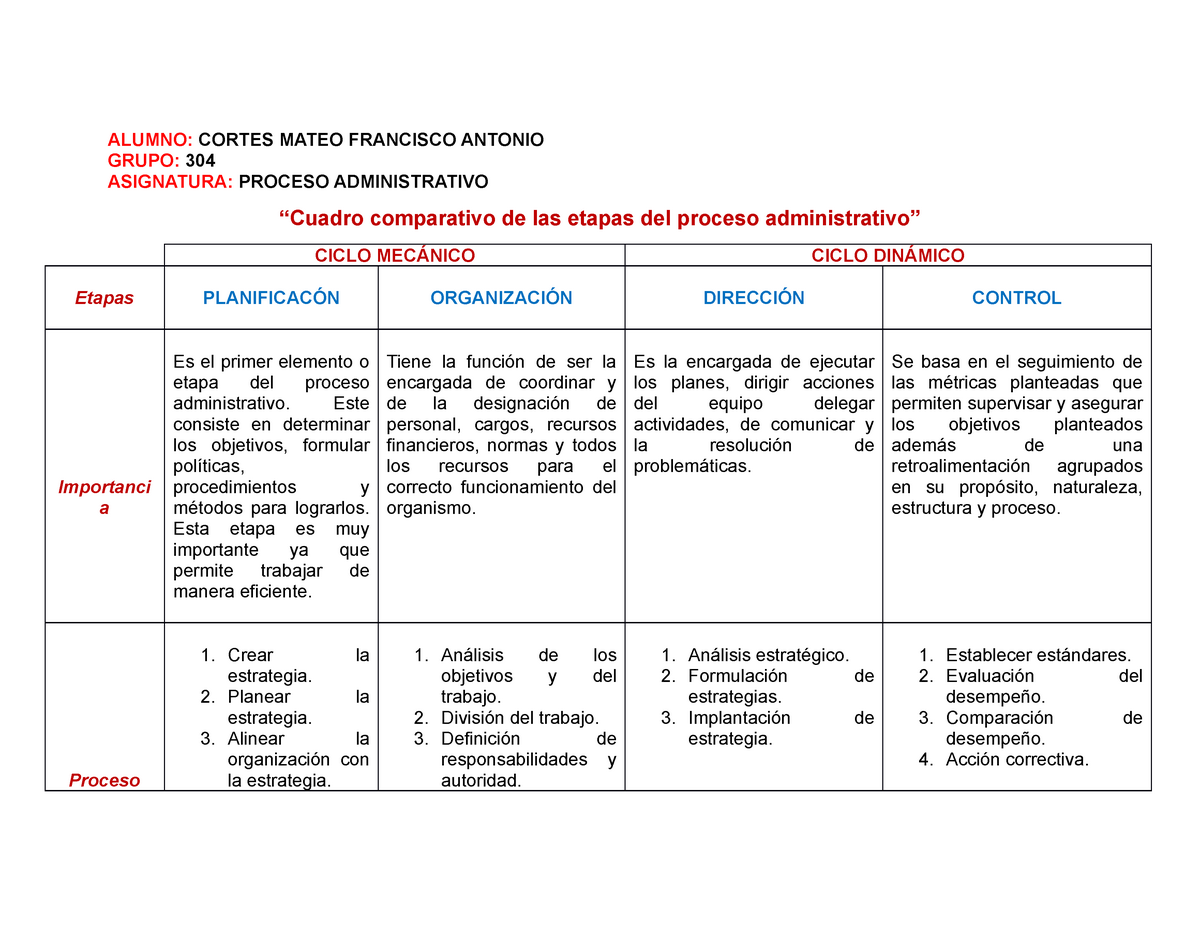 Cuadro Comparativo De Las Etapas Del Proceso Administrativo Pdf Hot