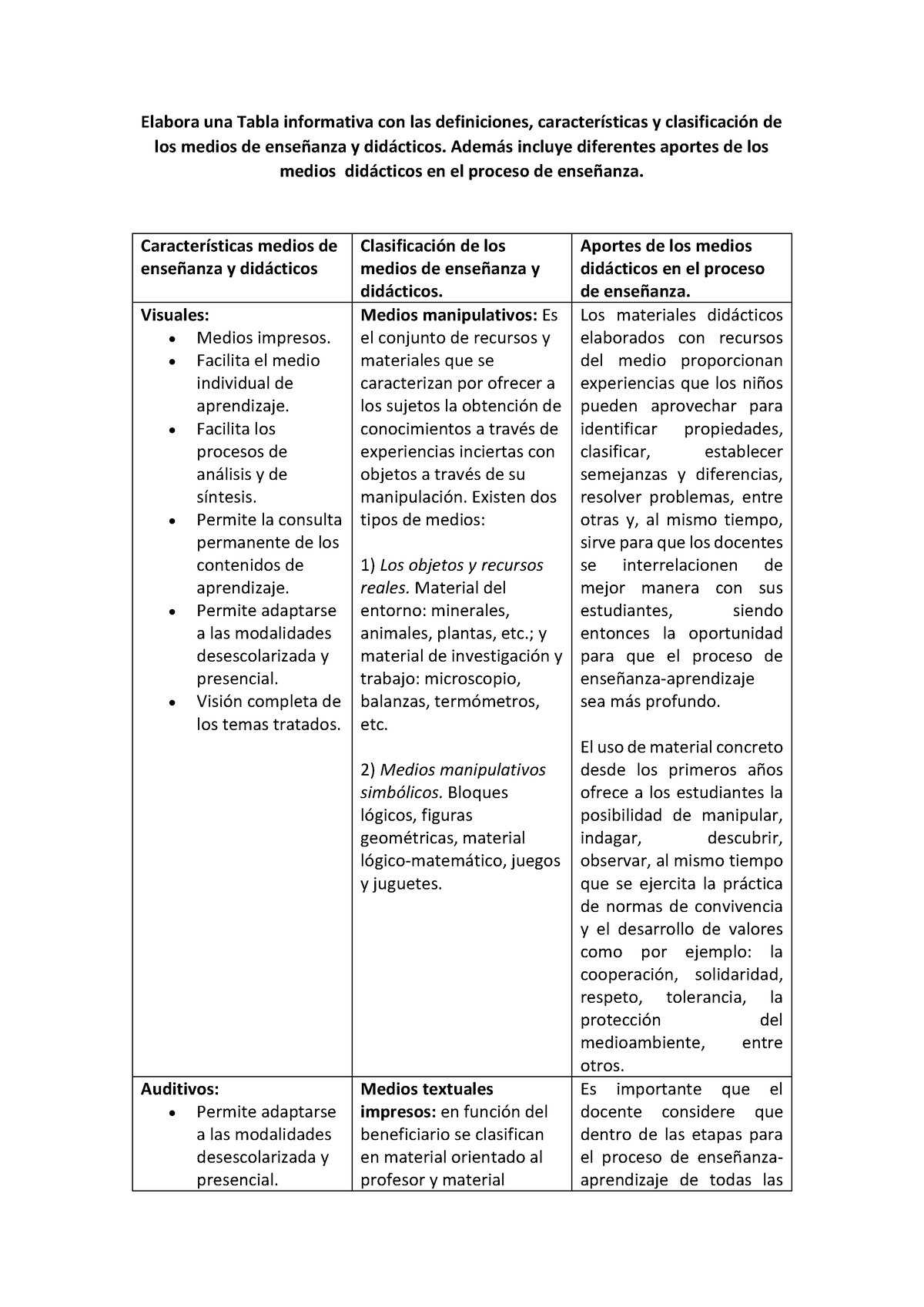 Tabla Informativa Hola Elabora Una Tabla Informativa Con Las