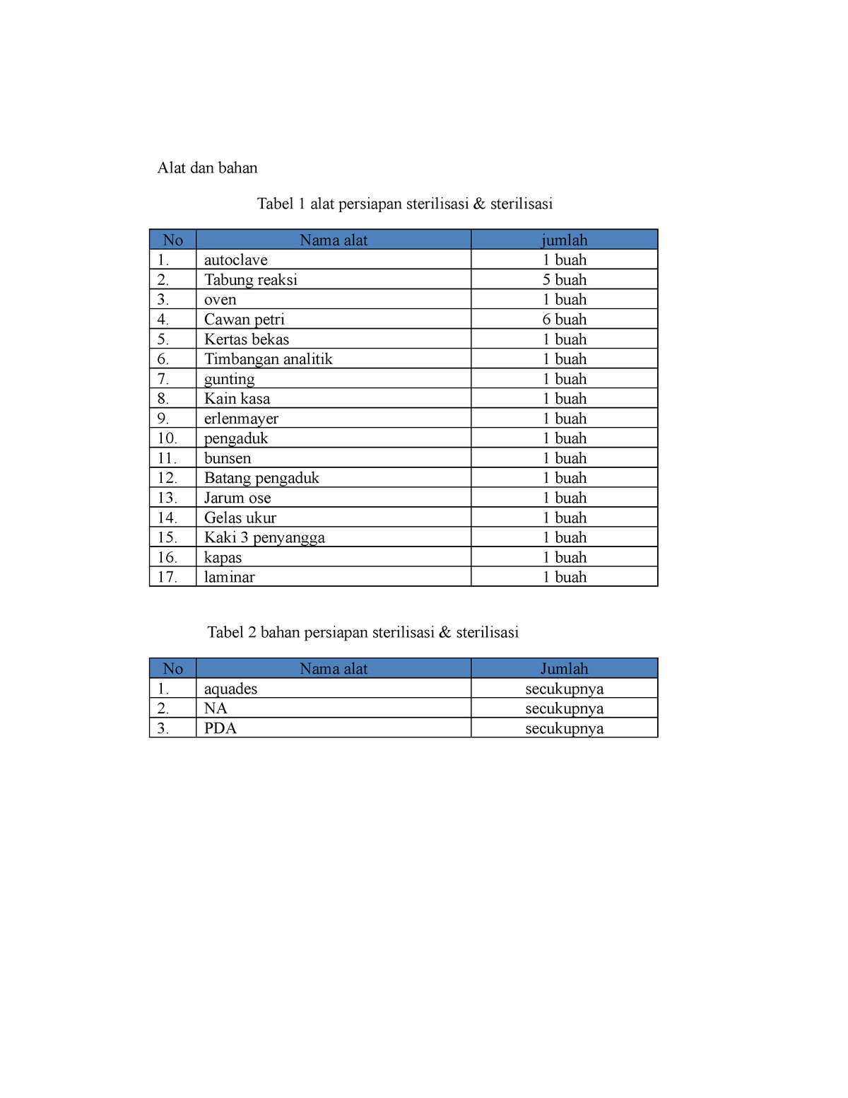 1alat Dan Bahan Alat Dan Bahan Tabel 1 Alat Persiapan Sterilisasi