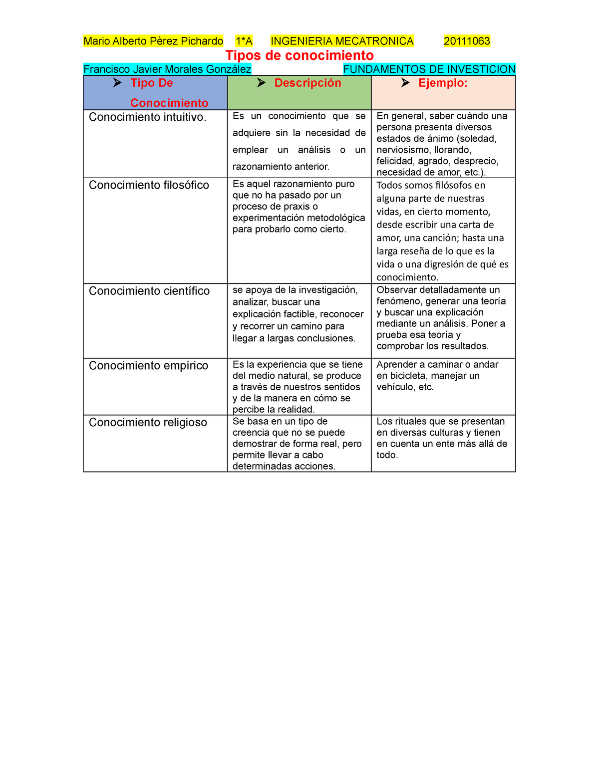 Cuadro Comparativo De Los Tipos De Webs Unamed Sexiz Pix