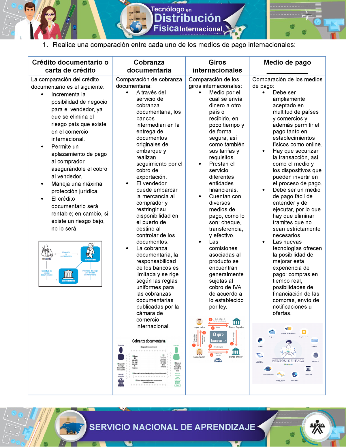 Evidencia 4 Taller Reconocer Los Diferentes Medios De Pago A Nivel