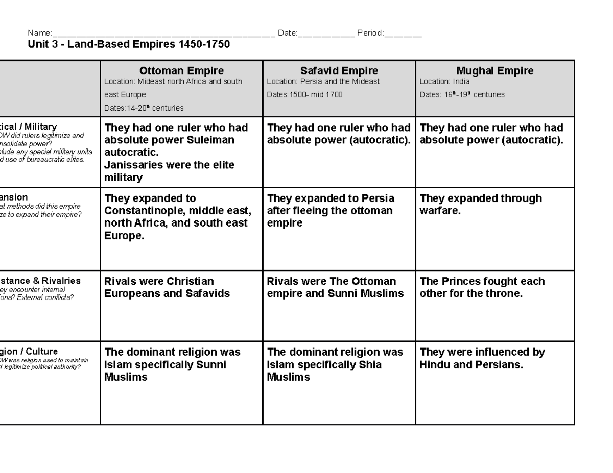 Unit 3 Land Based Empires 1450 1750 Part 1 Graphic Organizer 7c2150