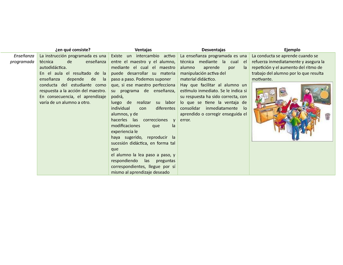 Cuadro Comparativo Breve Explicación ¿en Qué Consiste Ventajas