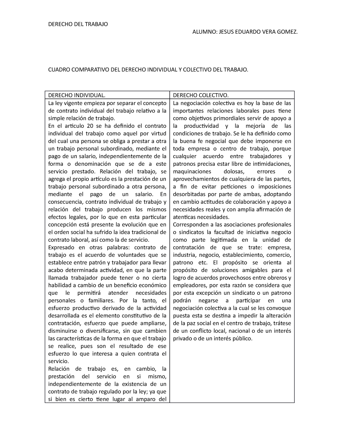 Cuadro Comparativo Del Derecho Individual Y Colectivo Del Trabajo