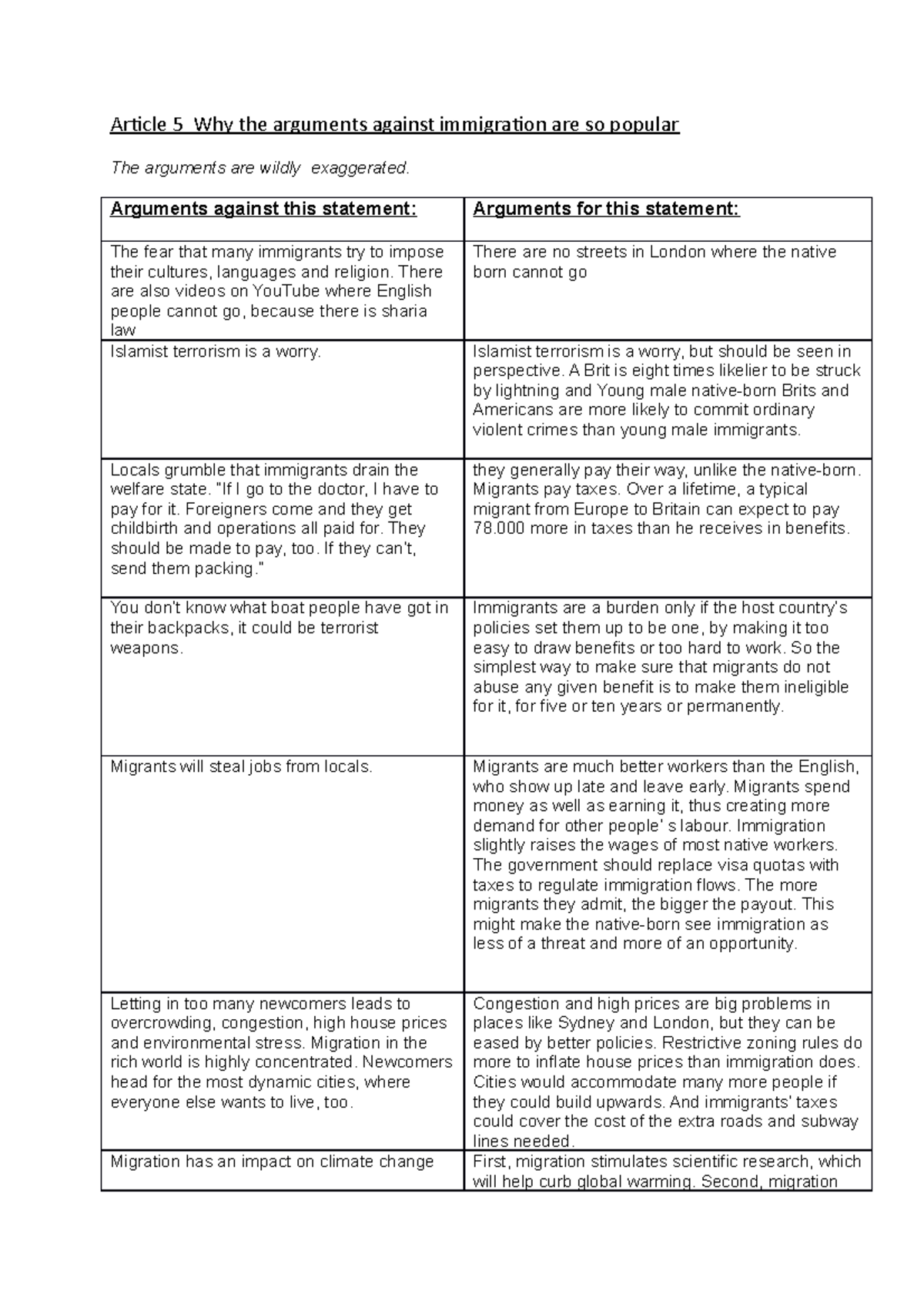 Engels Immigration Cijfer 9 Article 5 Why The Arguments Against