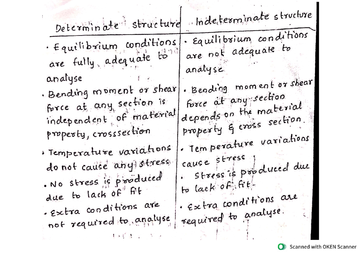 Determinate And Indeterminate Structures Btech Studocu