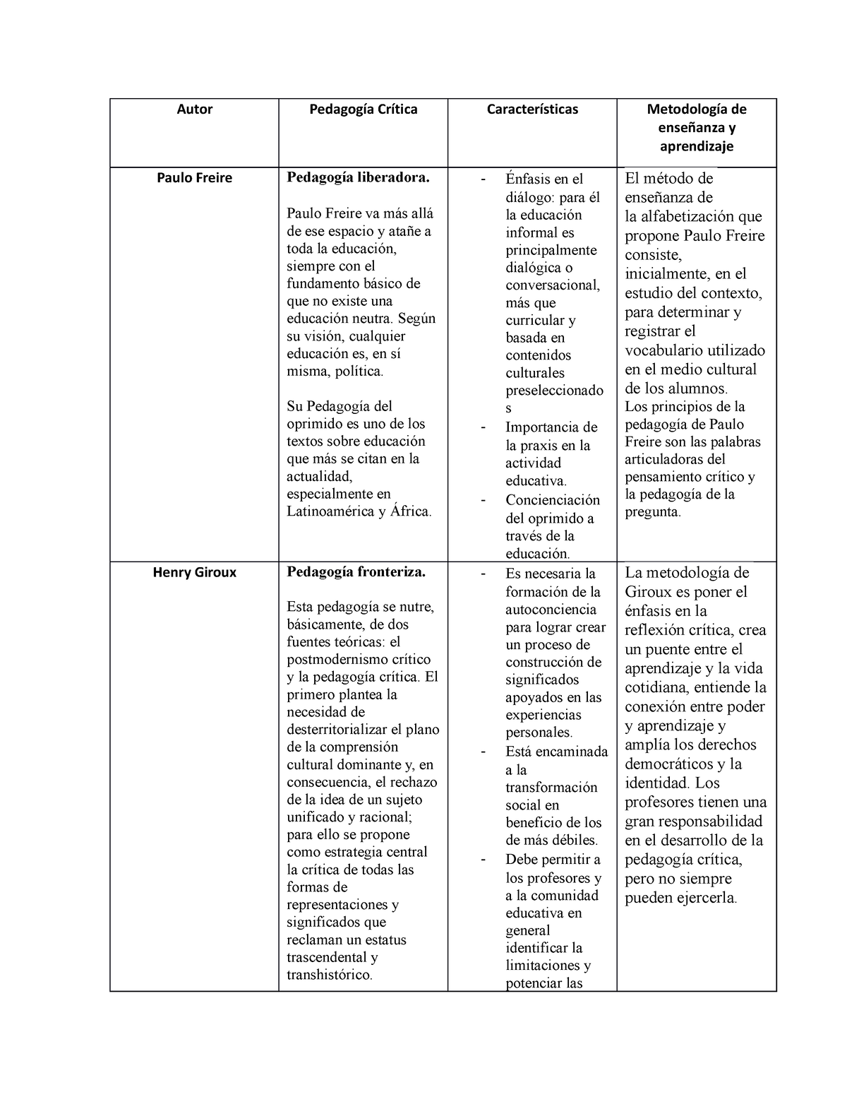 Cuadro Comparativo Ssacdsssssssssssssssssssssssssssssssssssss Autor