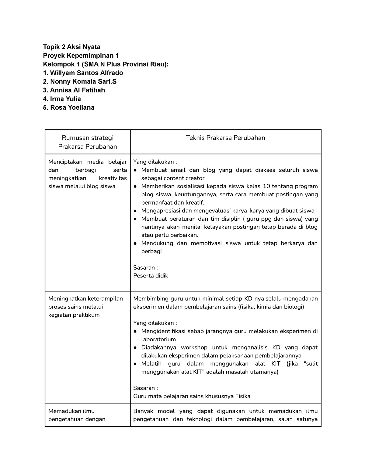 Aksi Nyata Pk Topik 2 Proyek Kepemimpinan Ppg Prajabatan Semester 1