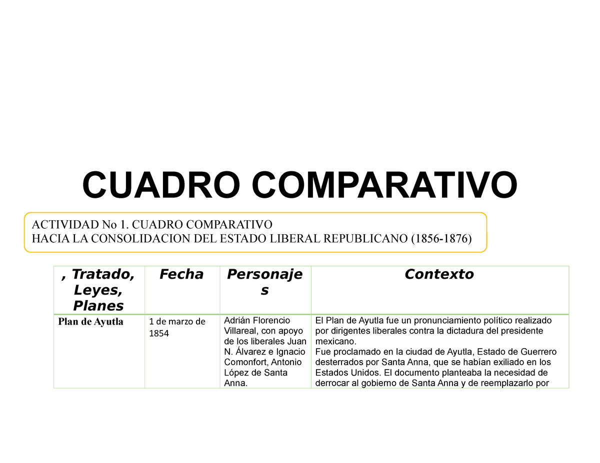 Cuadro Comparativo Educacion Studocu