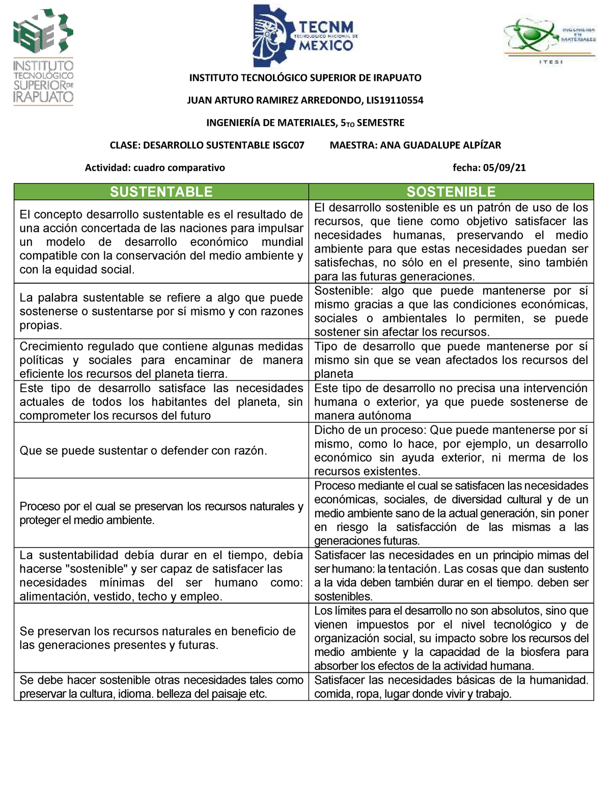 Cuadro Comparativo Desarrollo Sustentable Instituto TecnolÓgico