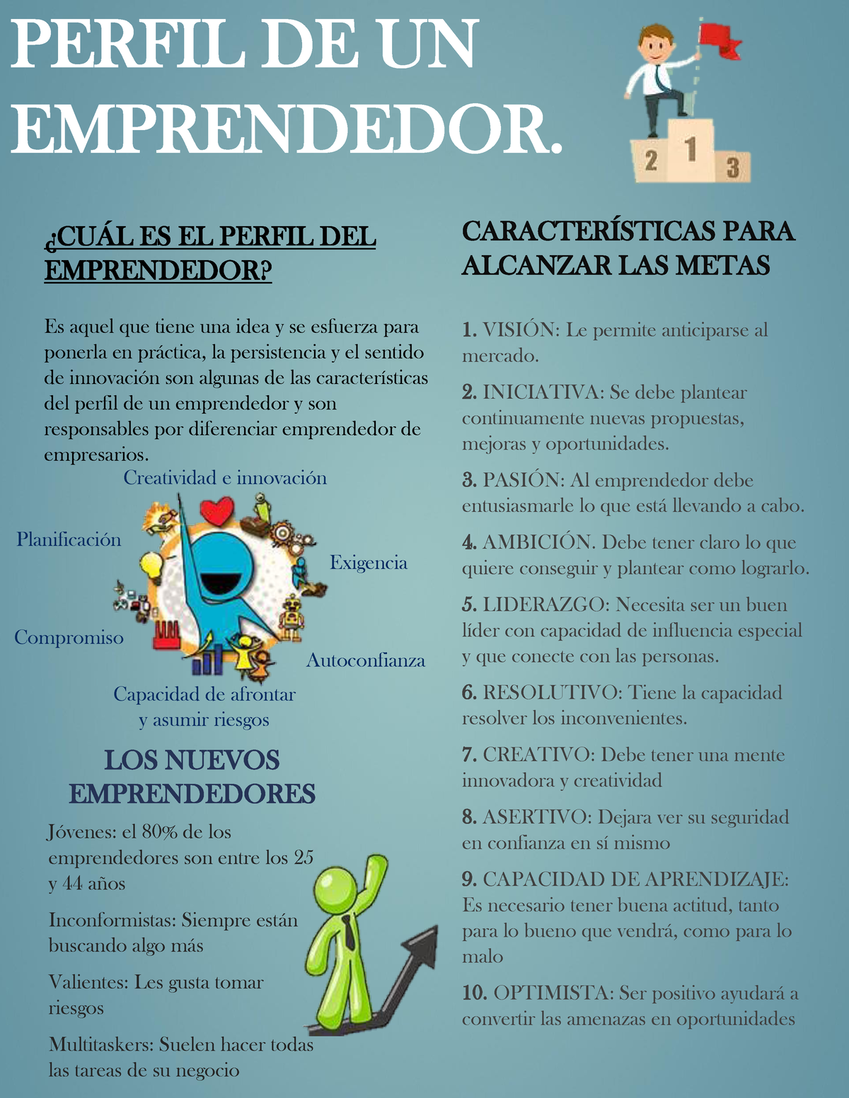 Infografia Del Emprendedor Etico