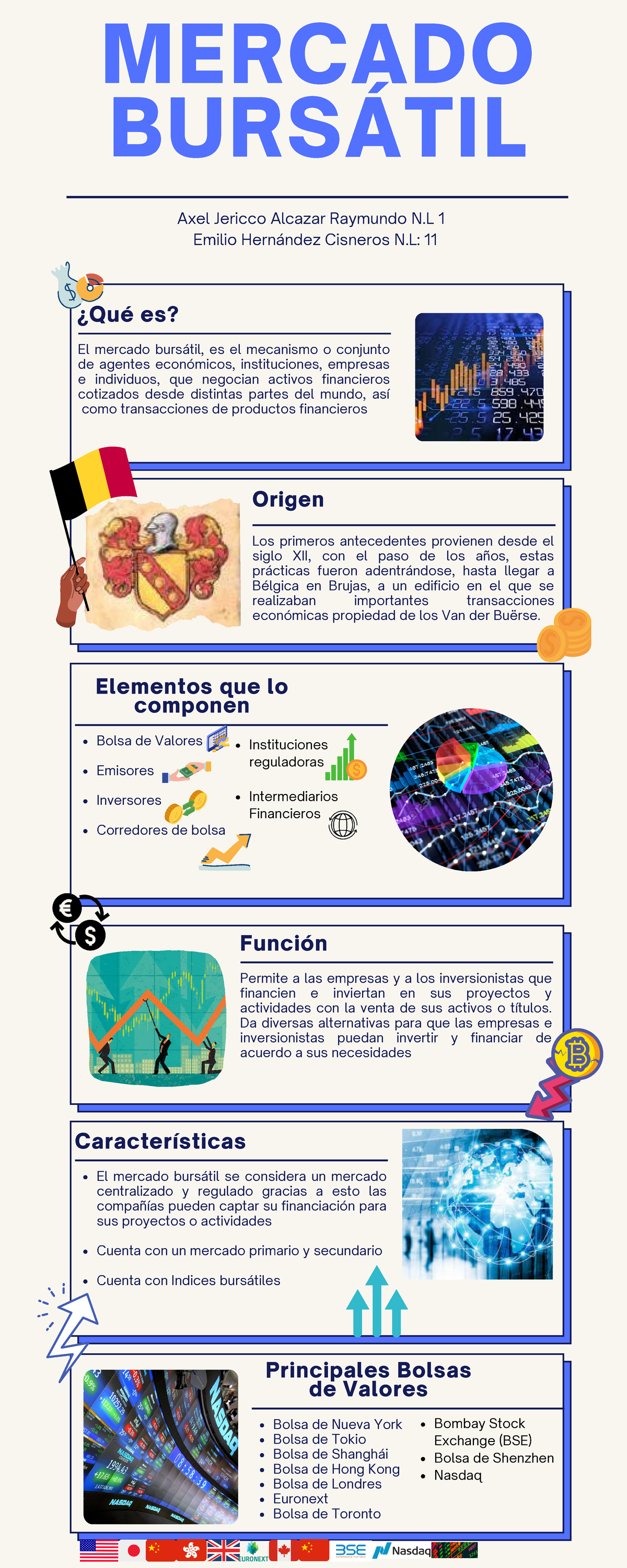 Infografía Mercado Bursátil Función Permite A Las Empresas Y A Los