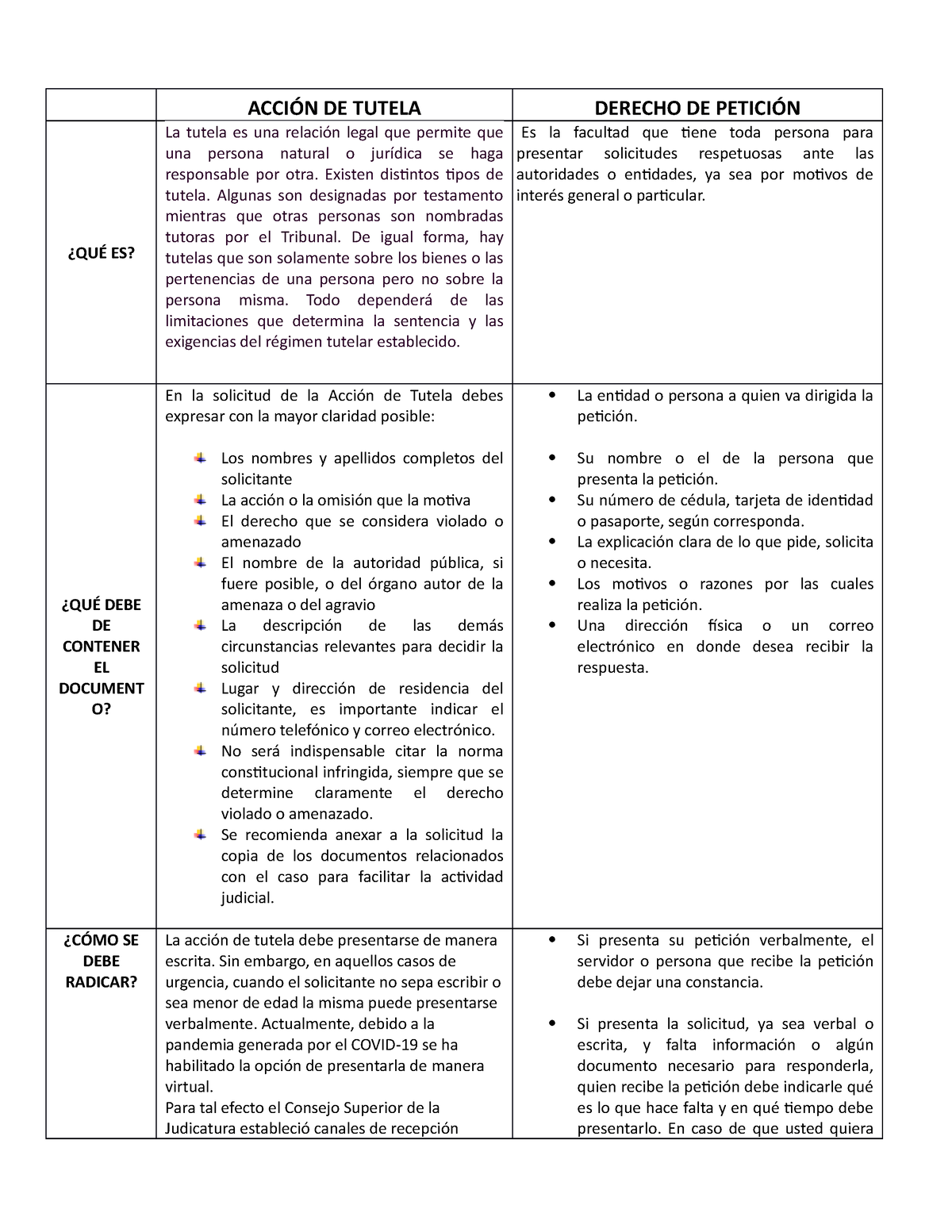 Cuadro Comparativo Accion De Tutela Y Derecho De Peticion AcciÓn De