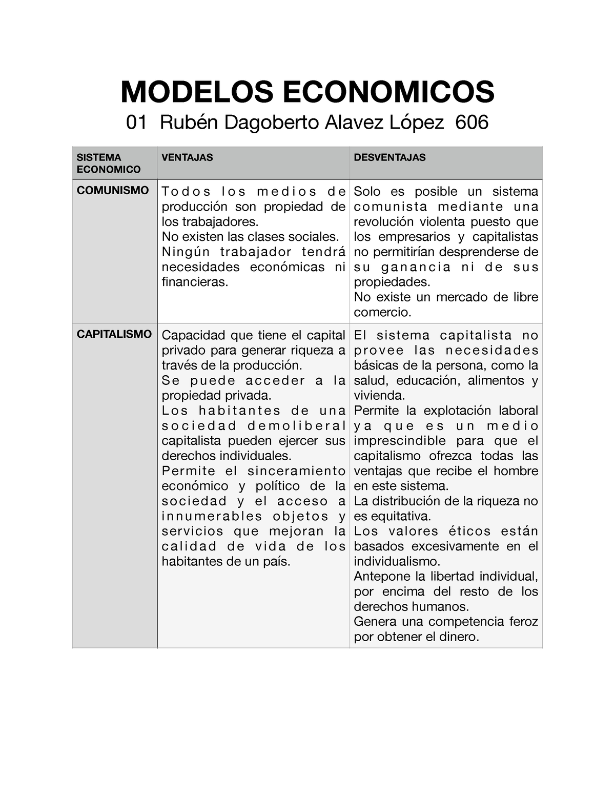 Ventajas Y Desventajas Del Comunismo Y Capitalismo Modelos Economicos