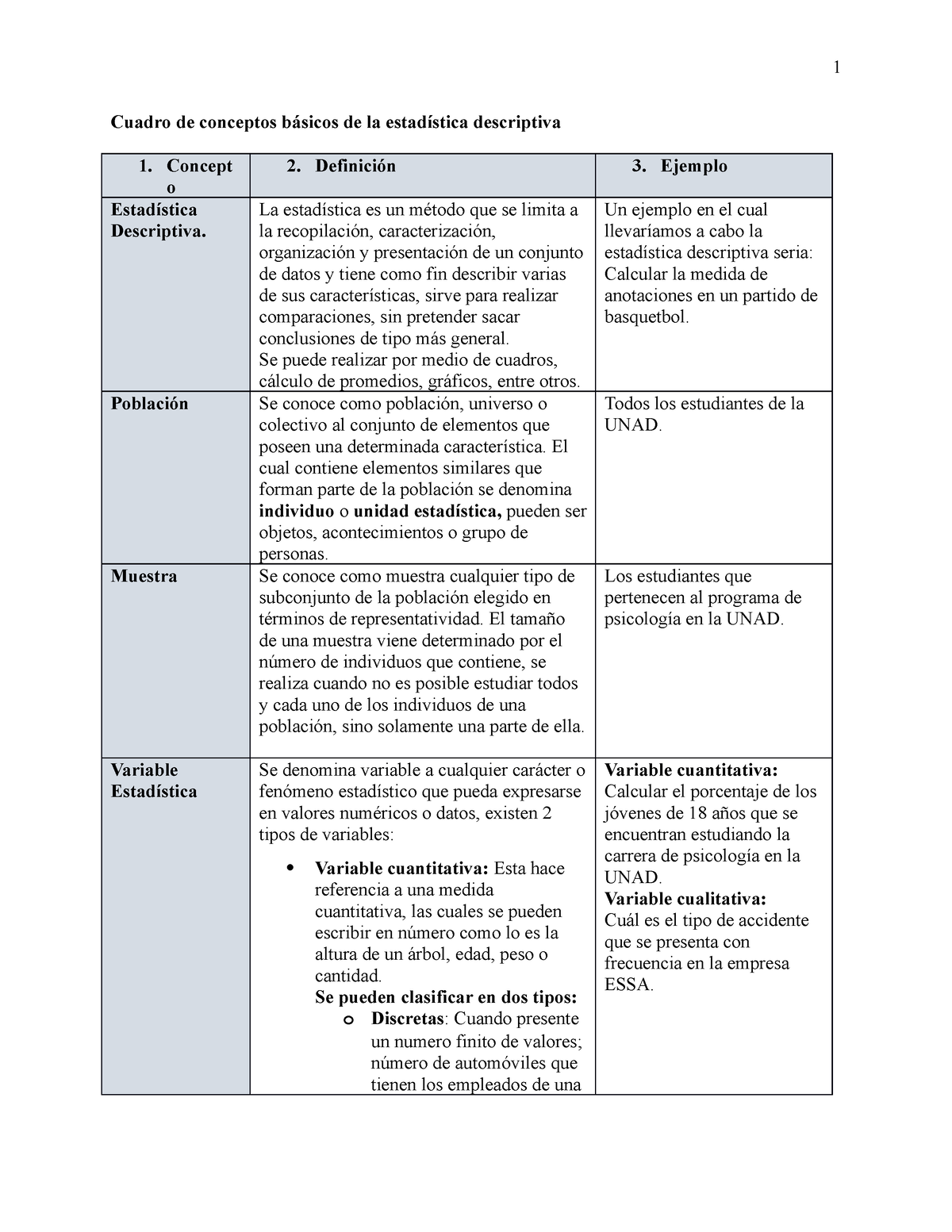 Cuadro De Conceptos Básicos De La Estadística Descriptiva 1 Cuadro De