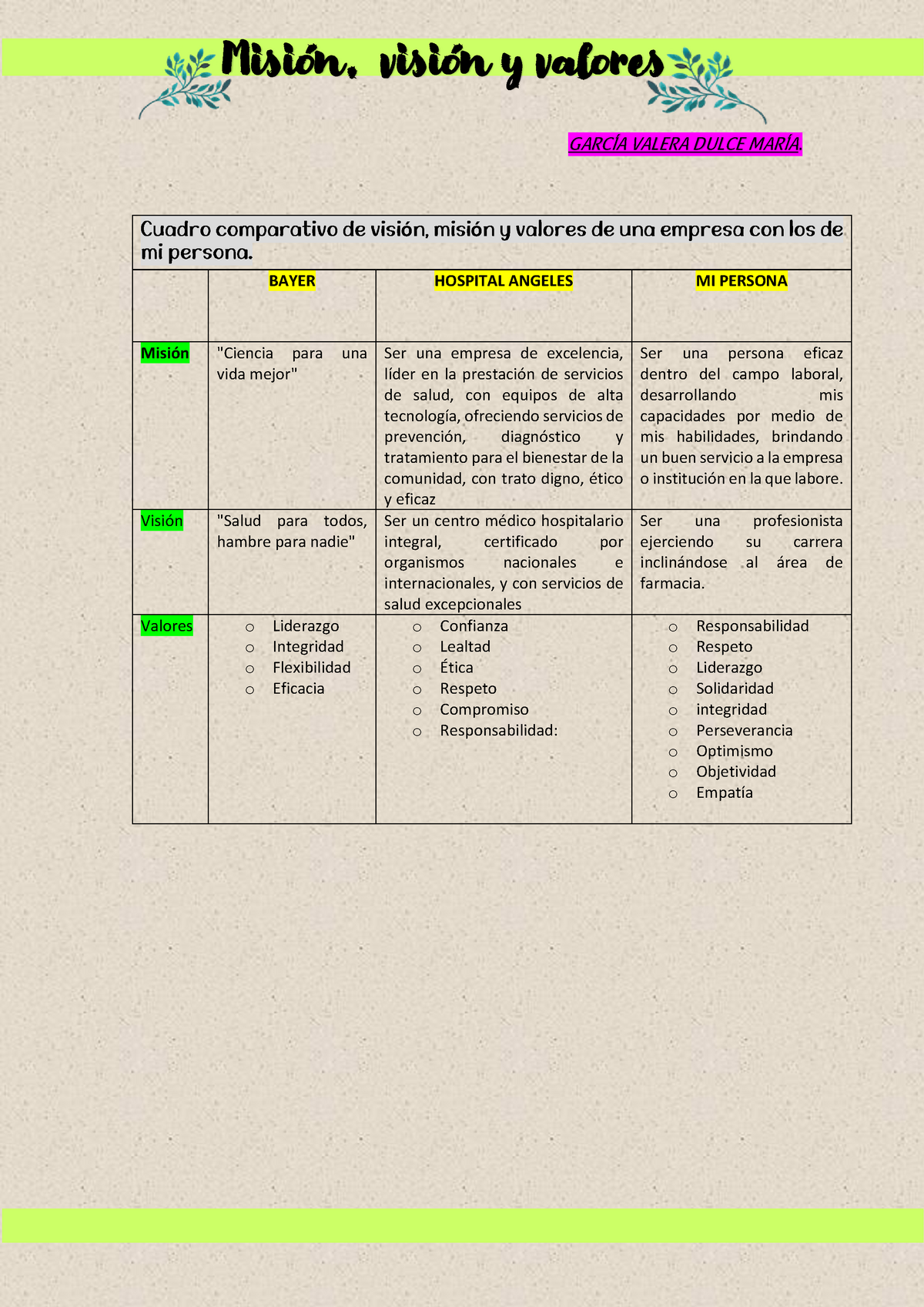 Cuadro Comparativo De Hospitales