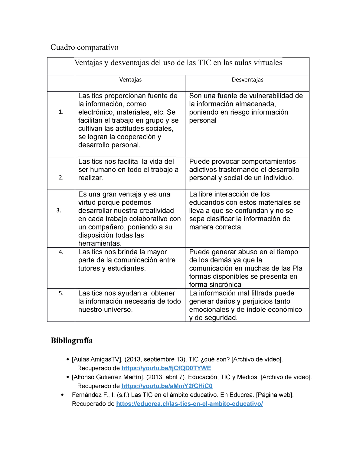 Cuadro Comparativo Aprendizaje Cuadro Comparativo Ventajas Y