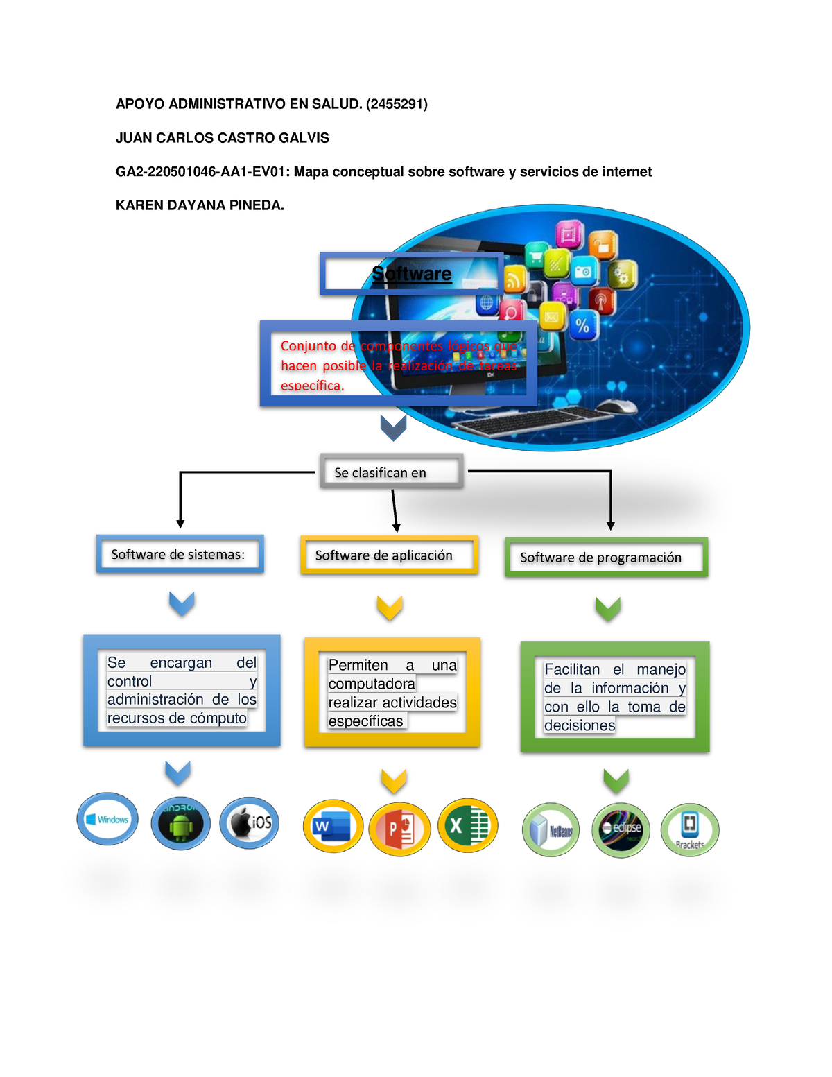 Ga2 220501046 Aa1 Ev01 Mapa Conceptual Sobre Software Y Servicios De