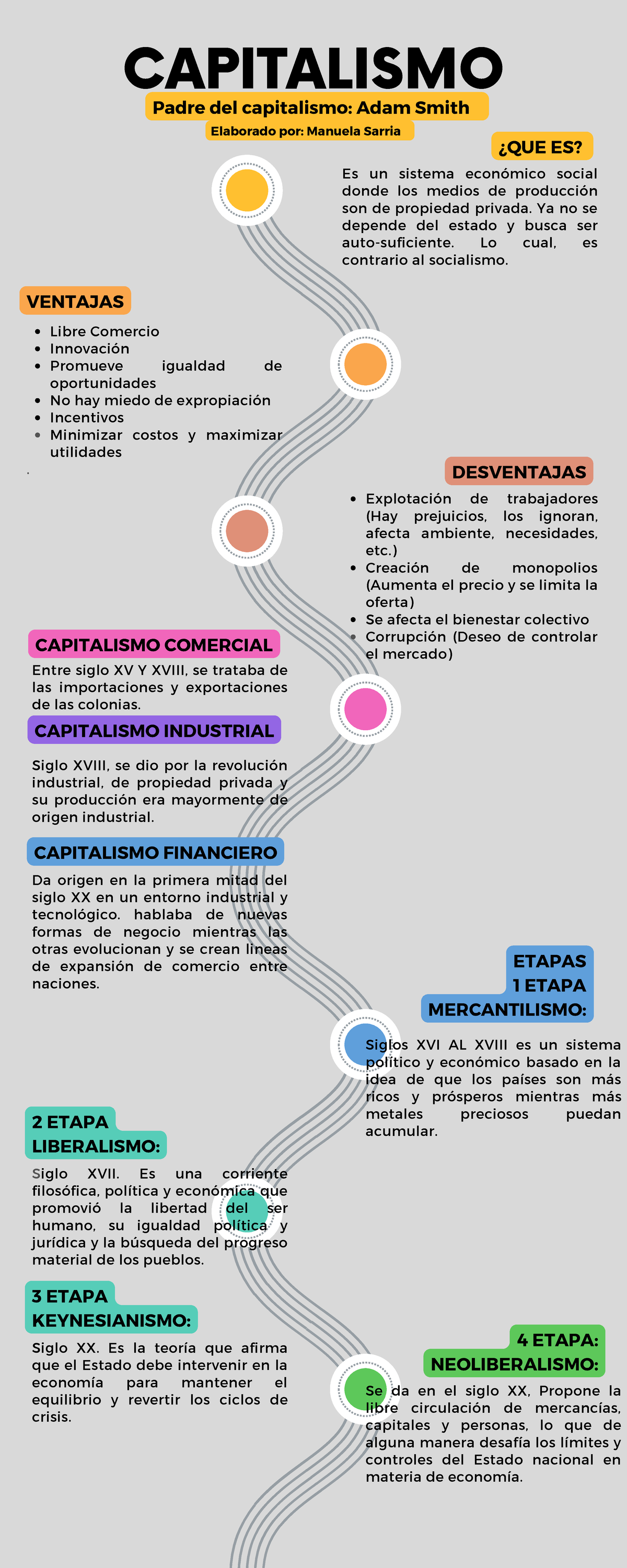 Ventajas Y Desventajas Del Capitalismo 2023 Economipe