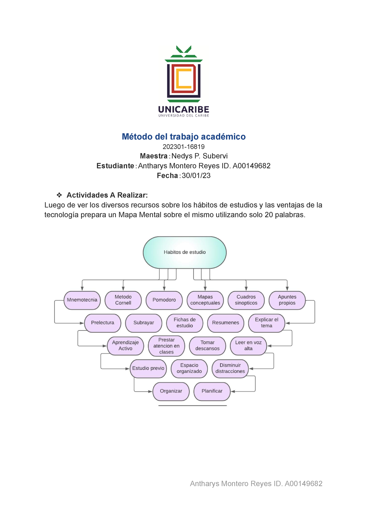 Unidad 4 Actv 2 Mapa Conceptual Sobre Las Técnicas De Estudio