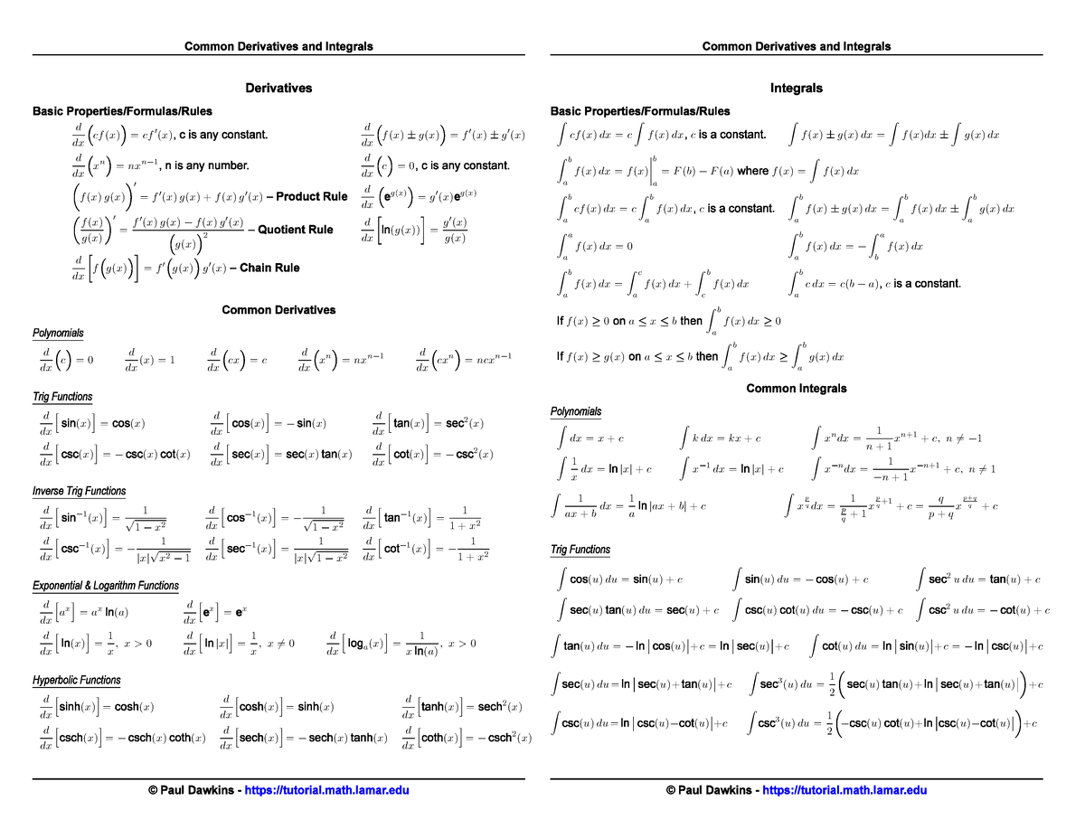 Common Derivatives Integrals Reduced Studocu