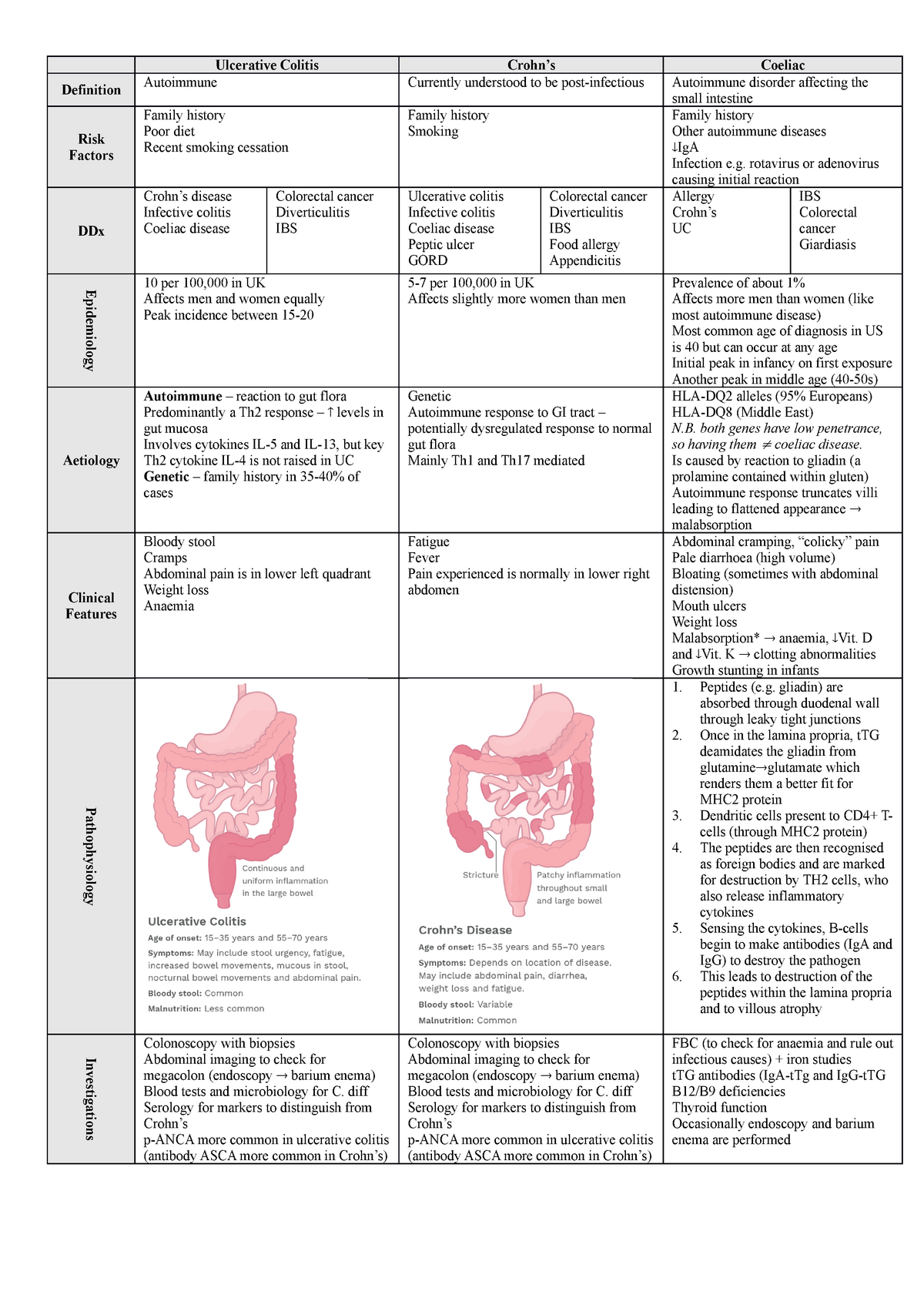 Crohn S Disease Vs Ulcerative Colitis Chart Keski