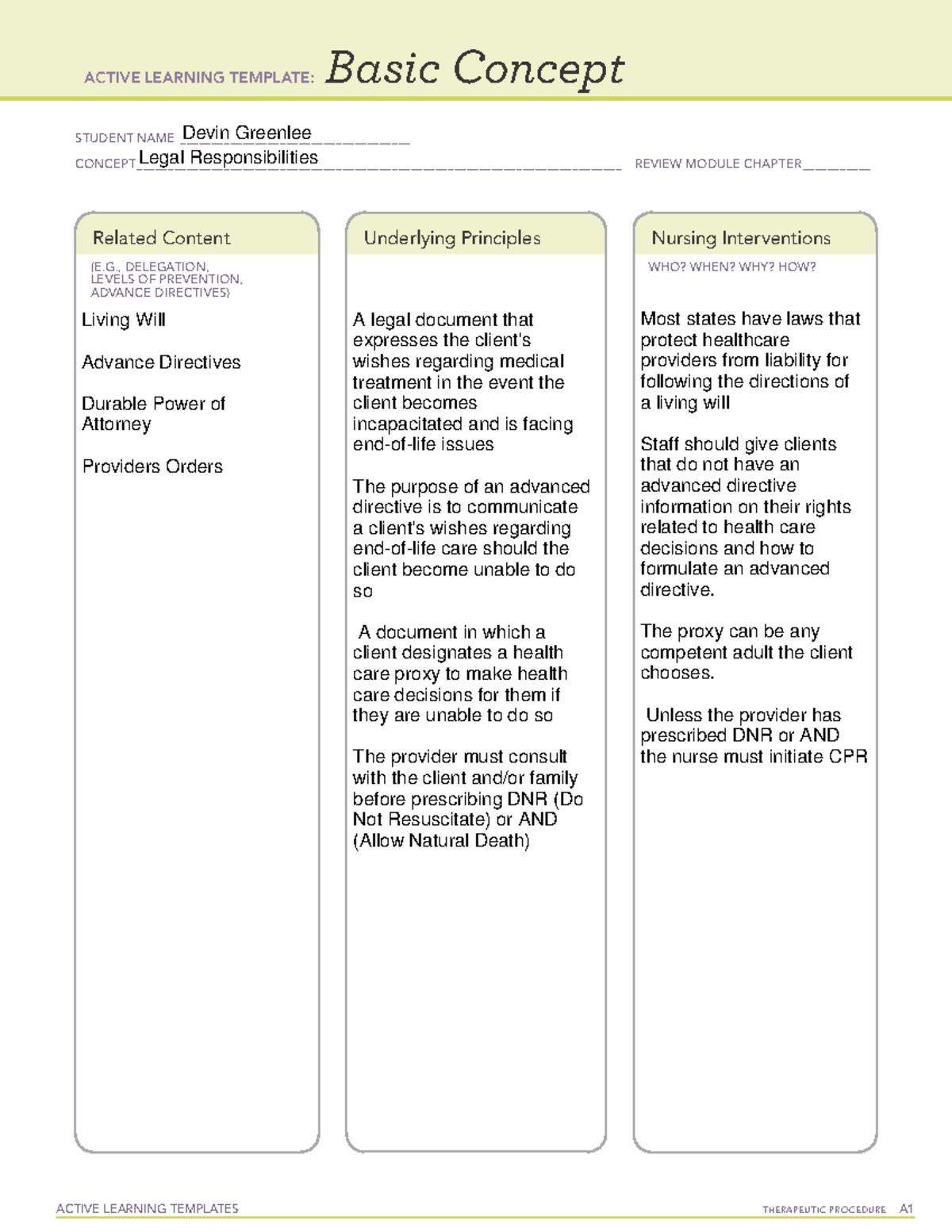 Ati Active Learning Template Basic Concept