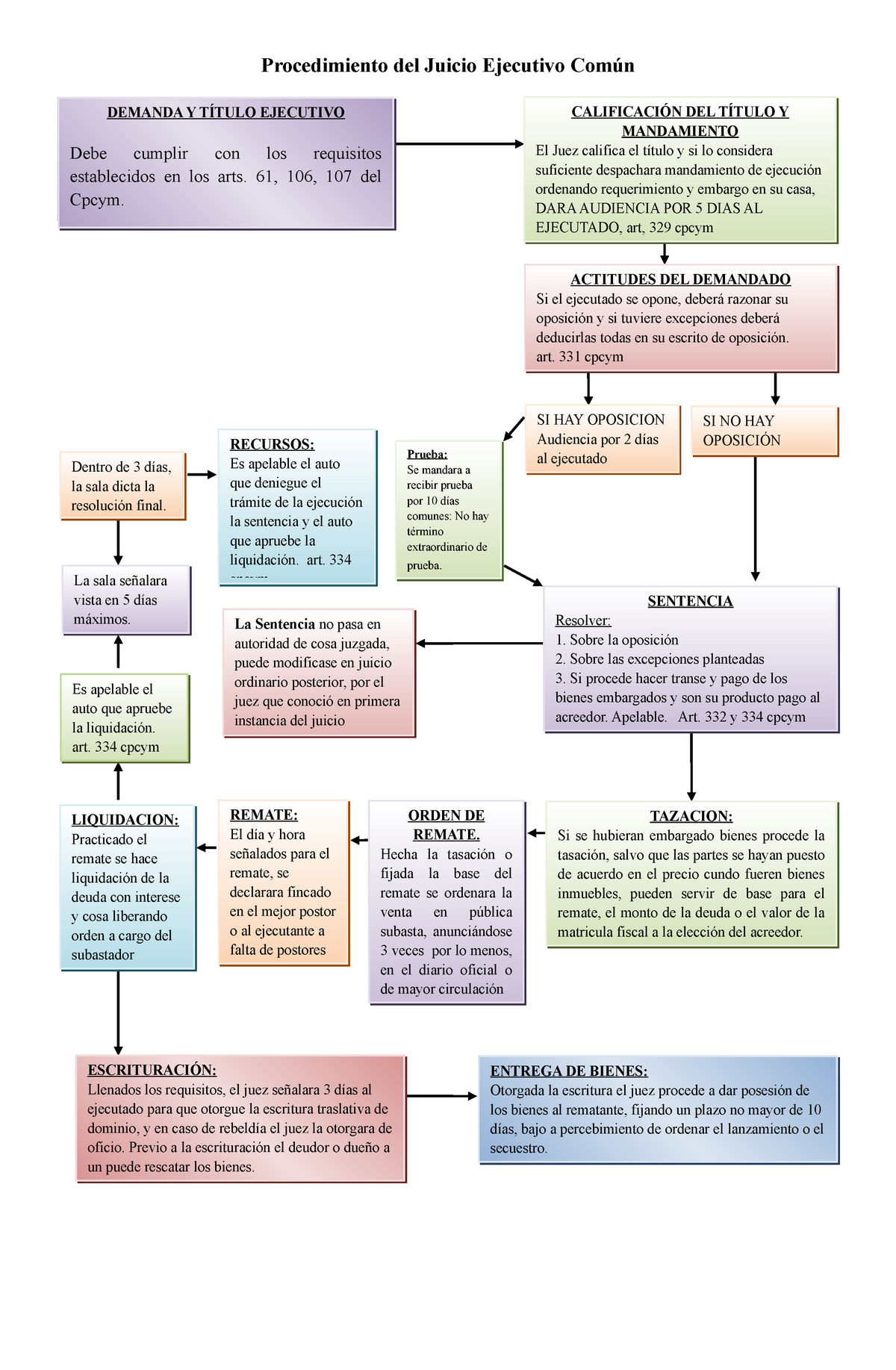 Mapa Conceptual Sobre El Juicio Esquemas Y Mapas Conceptuales De Hot